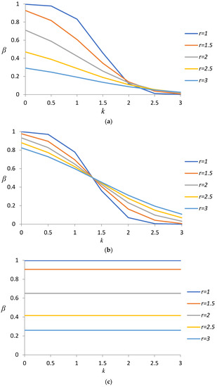 Axioms | Free Full-Text | Process Capability Control Charts for ...
