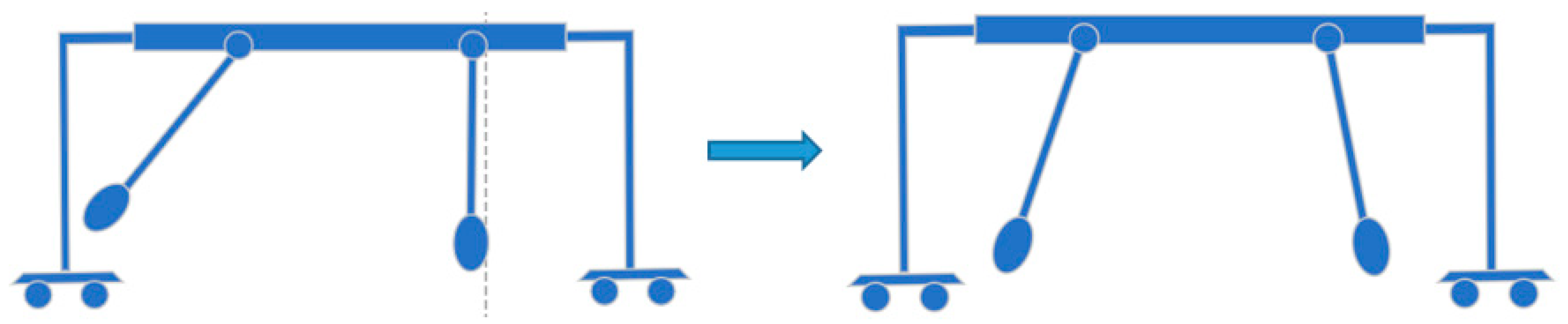 Synchronization Analysis of Christiaan Huygens’ Coupled Pendulums