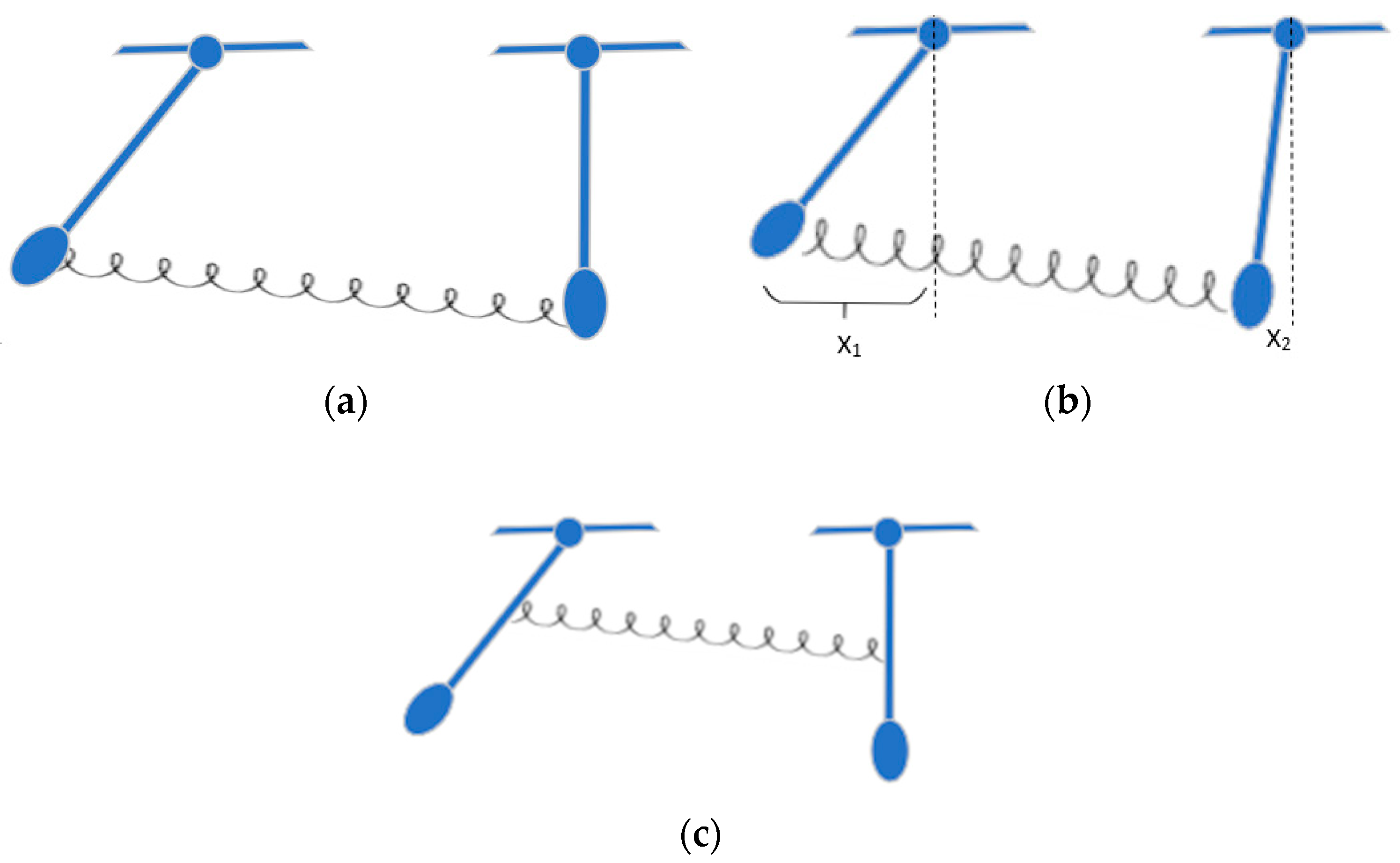 Synchronization Analysis of Christiaan Huygens’ Coupled Pendulums