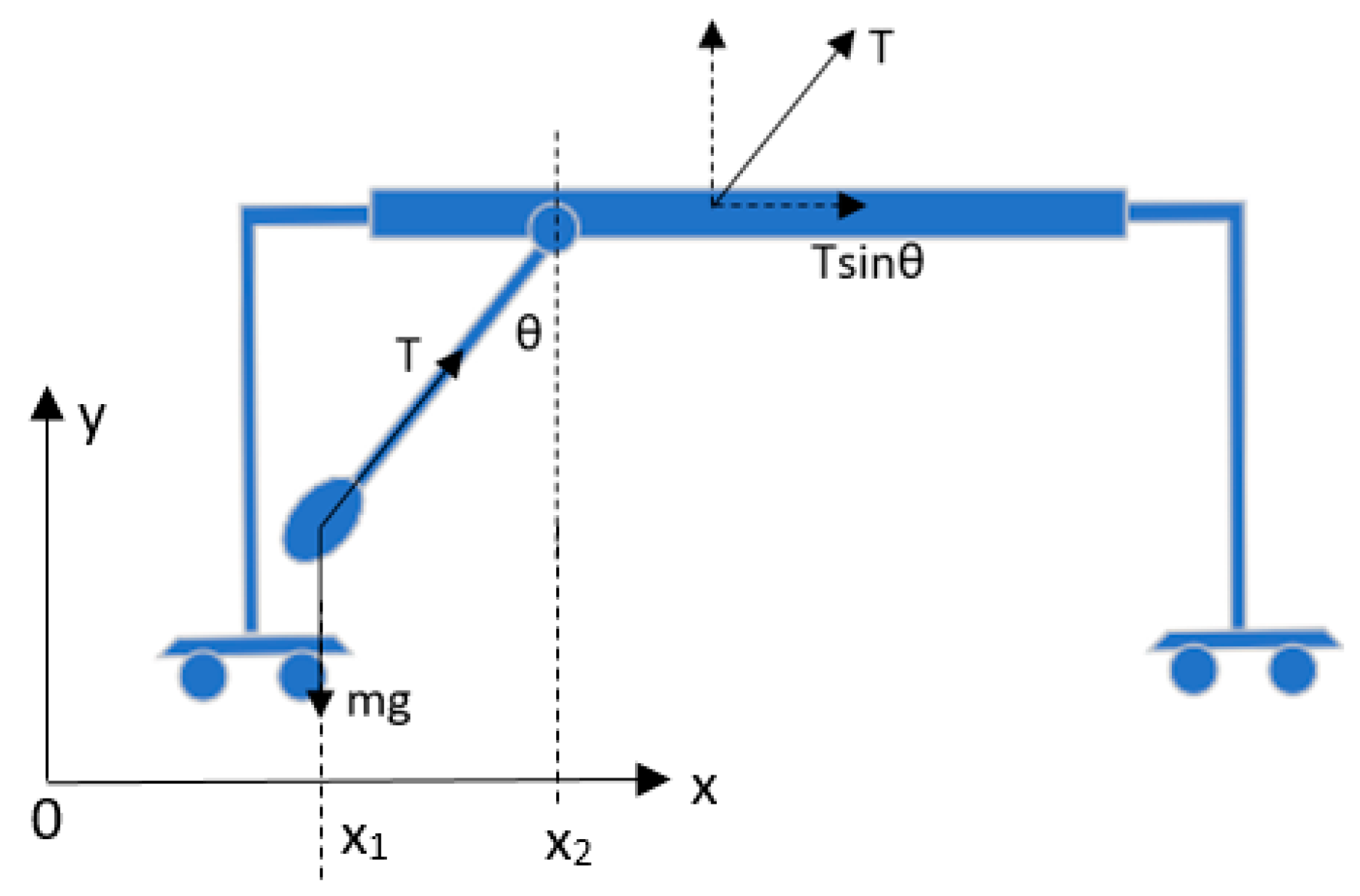 Synchronization Analysis of Christiaan Huygens’ Coupled Pendulums