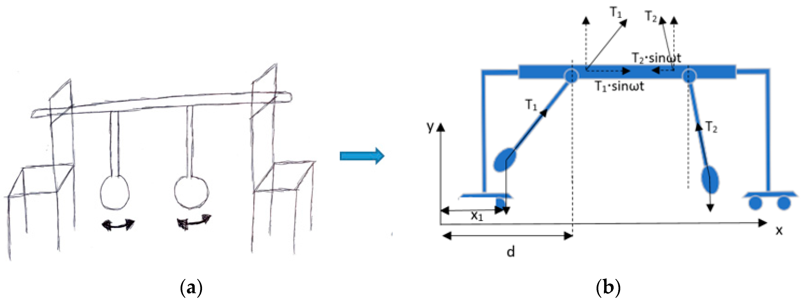 Synchronization Analysis of Christiaan Huygens’ Coupled Pendulums