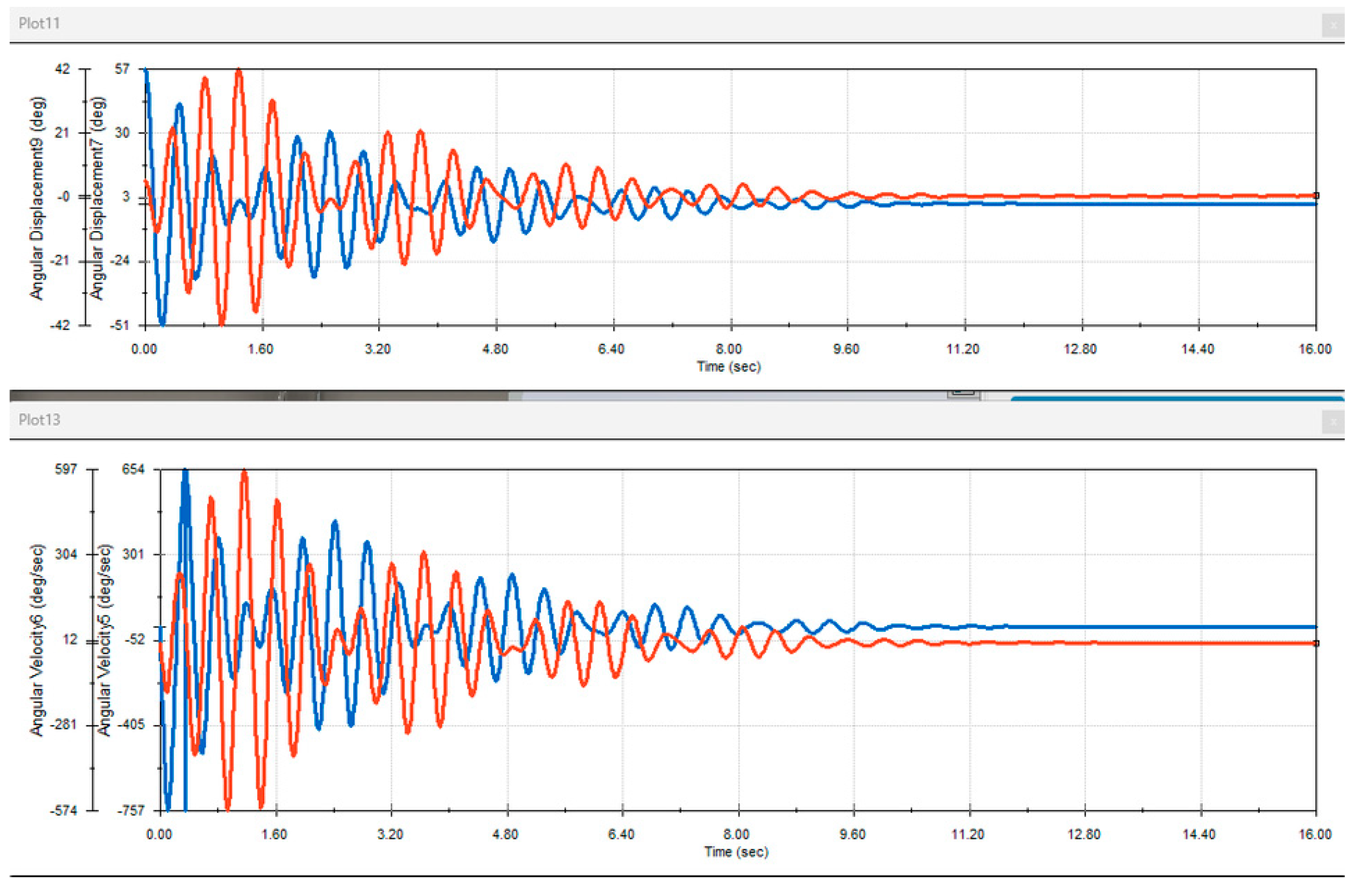 Synchronization Analysis of Christiaan Huygens’ Coupled Pendulums