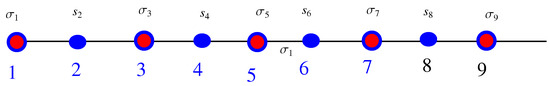 Calculation of Thermodynamic Quantities of 1D Ising Model with Mixed ...