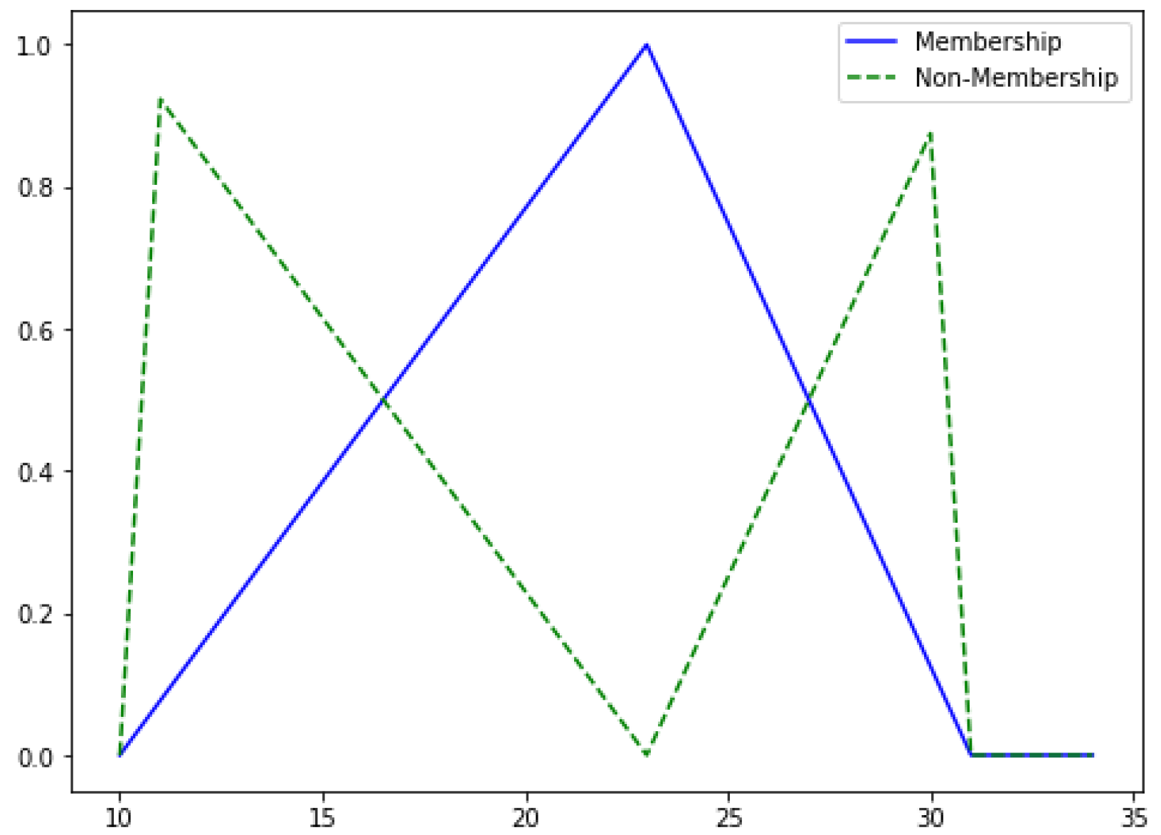 Ratio-Type Estimator for Estimating the Neutrosophic Population Mean in Simple Random Sampling ...