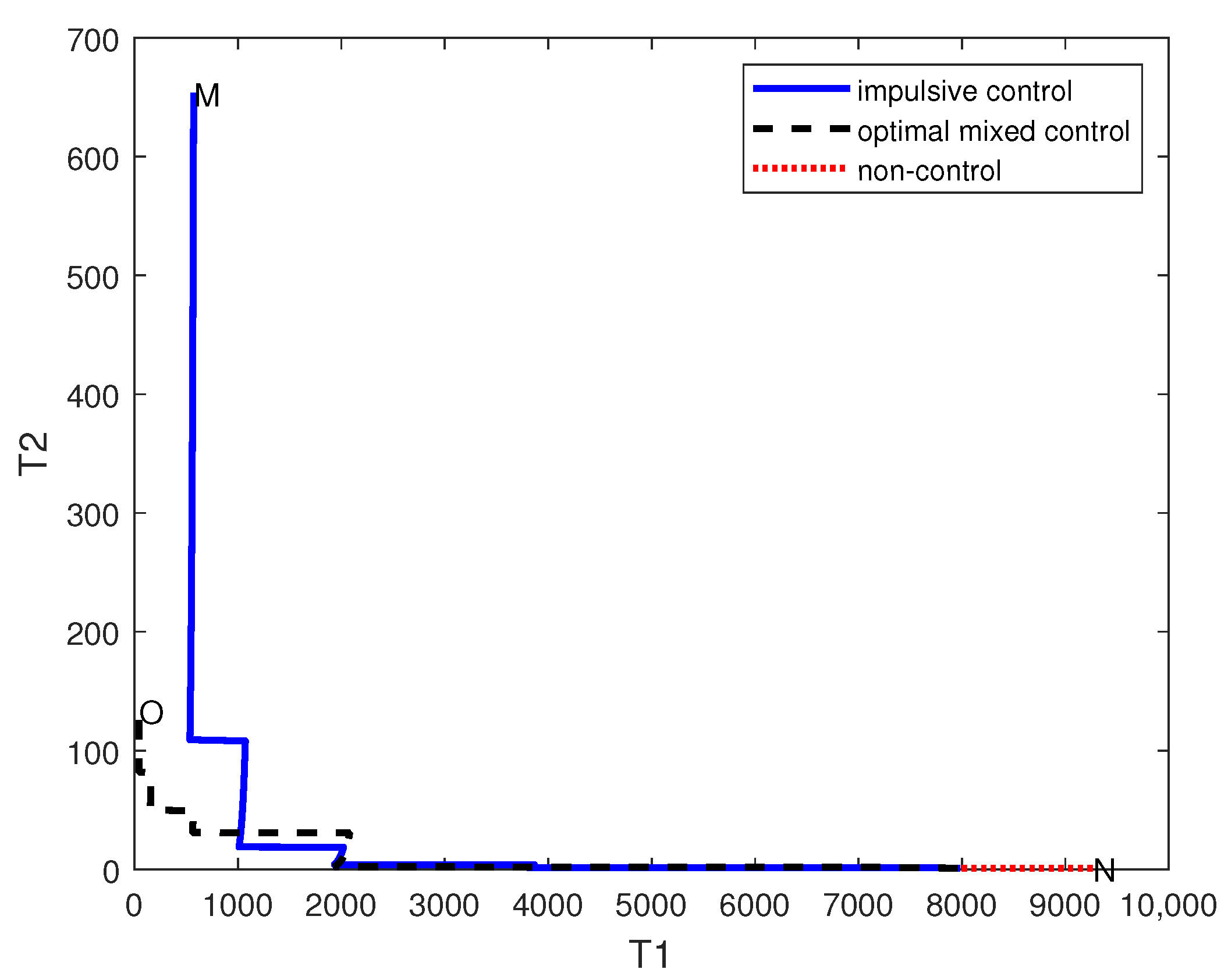 Optimal Treatment Strategy for Cancer Based on Mathematical Modeling ...