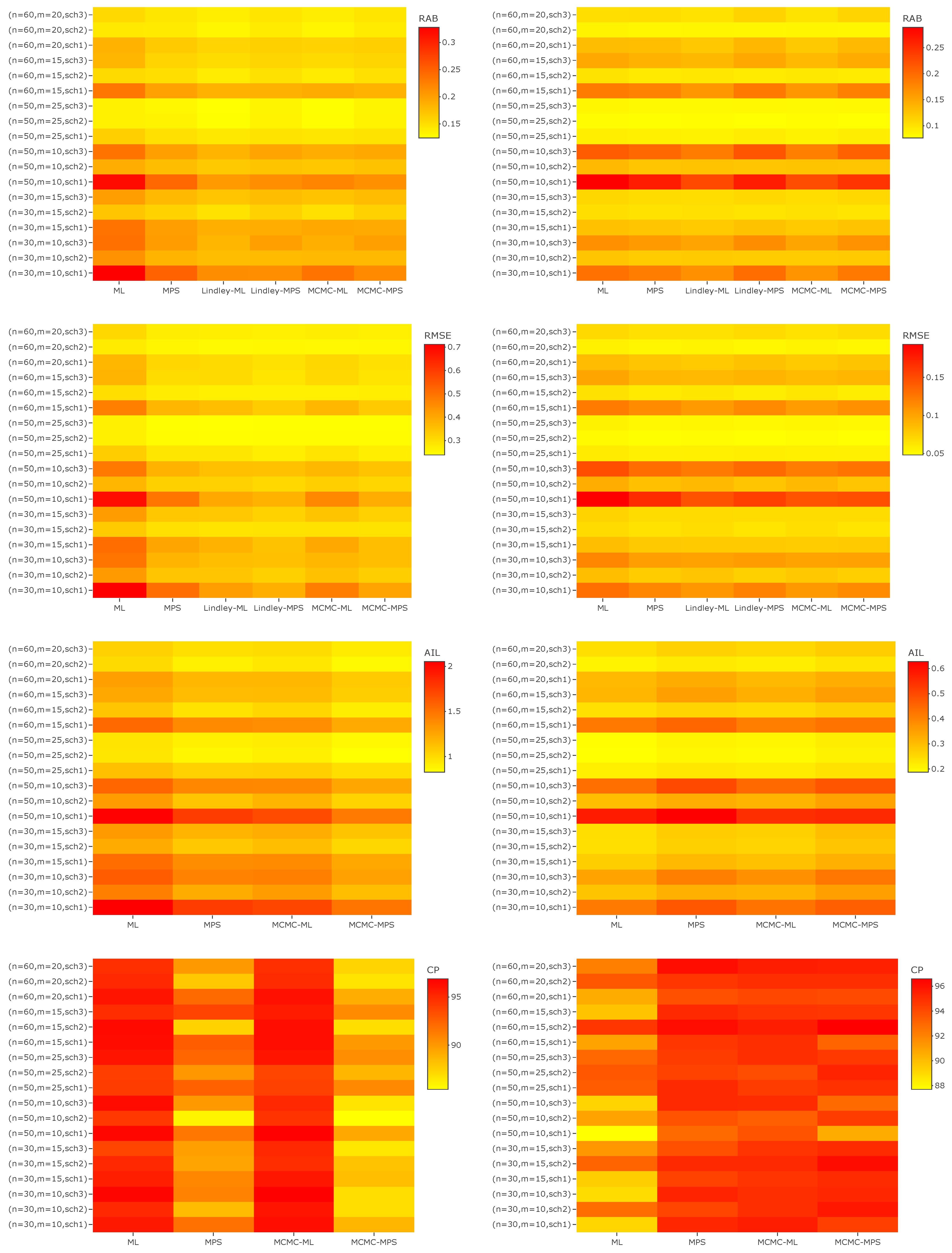 Bayesian Estimation Using Product of Spacing for Modified Kies Exponential Progressively ...