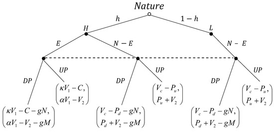 Research on Price Discrimination Behavior Governance of E-Commerce ...