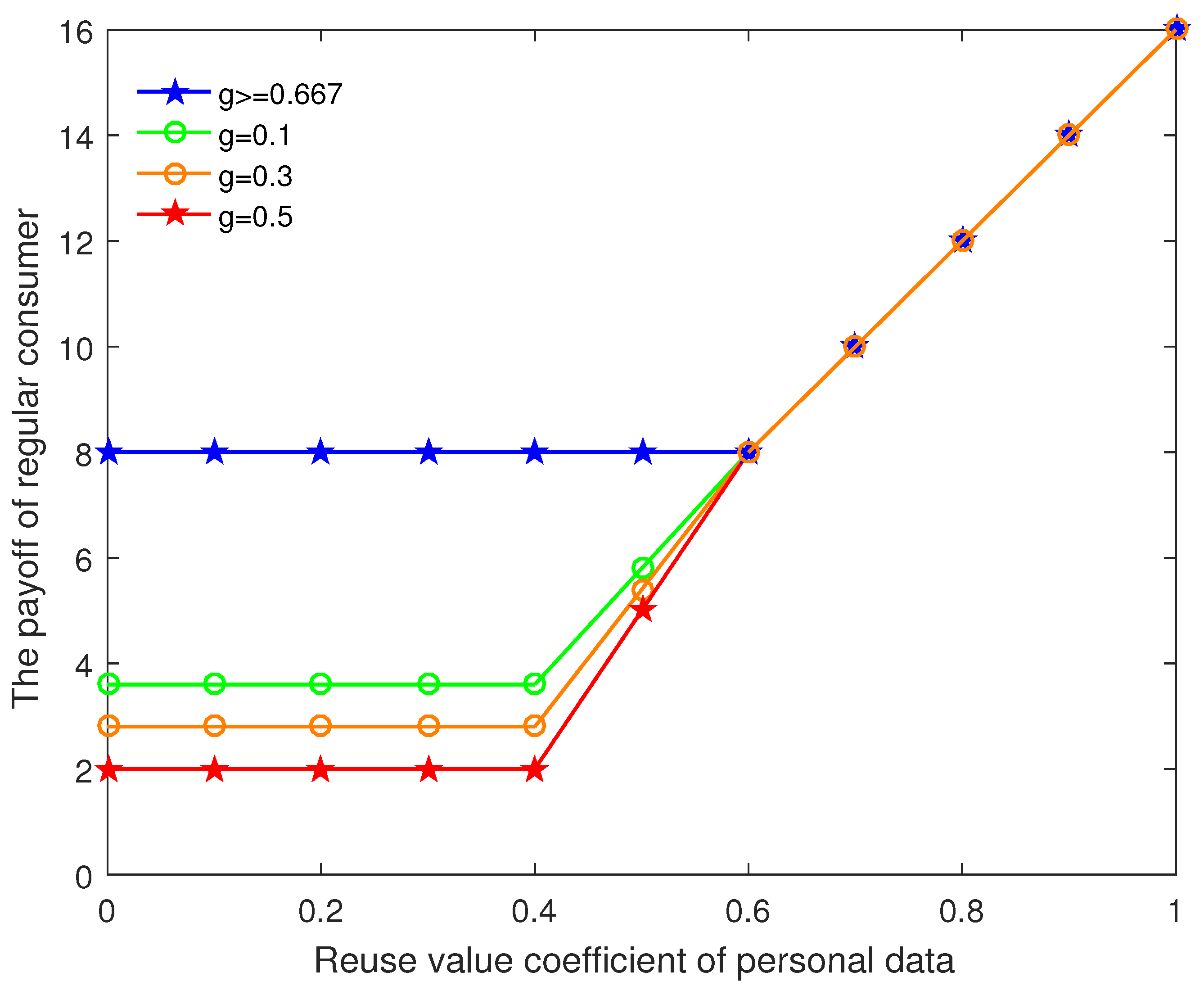 Research on Price Discrimination Behavior Governance of E-Commerce ...