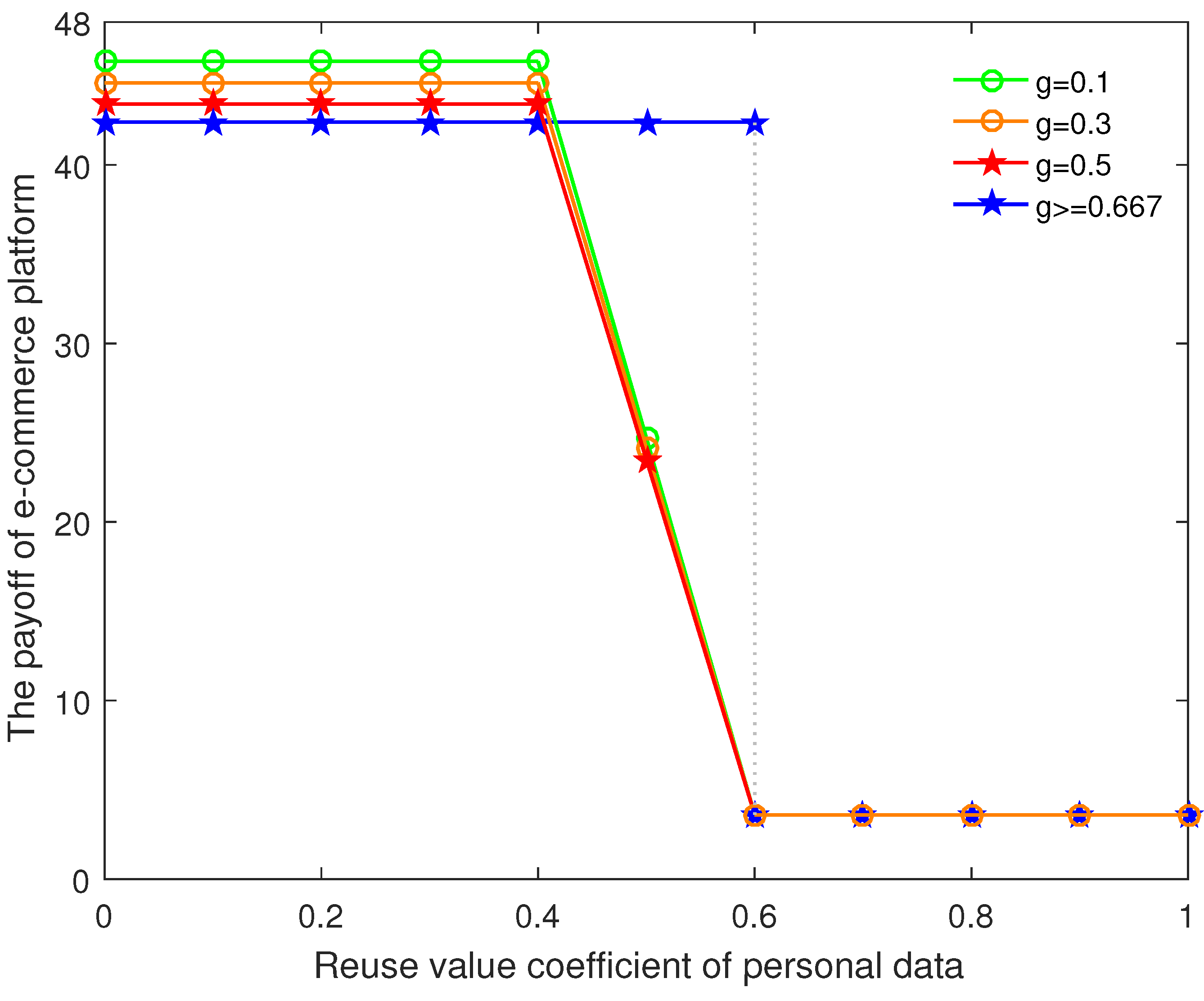 Research on Price Discrimination Behavior Governance of E-Commerce ...