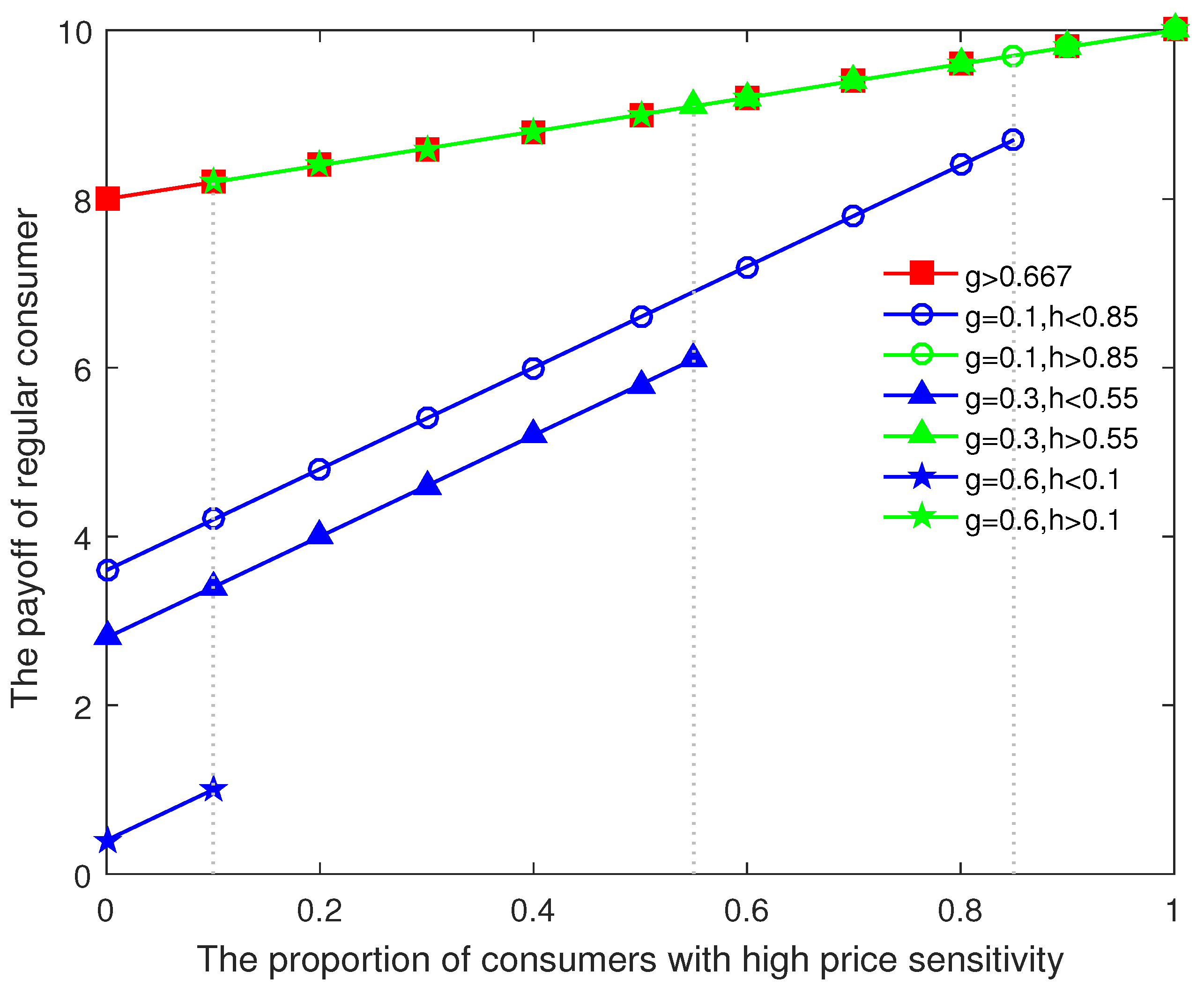 Research on Price Discrimination Behavior Governance of E-Commerce ...