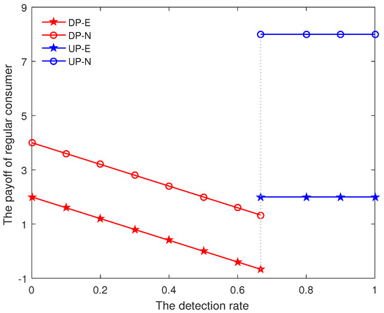 Research on Price Discrimination Behavior Governance of E-Commerce ...