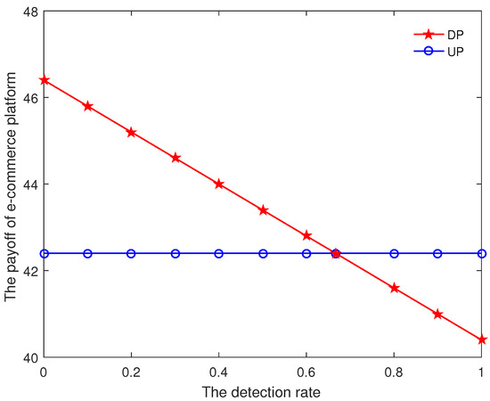 Research on Price Discrimination Behavior Governance of E-Commerce ...
