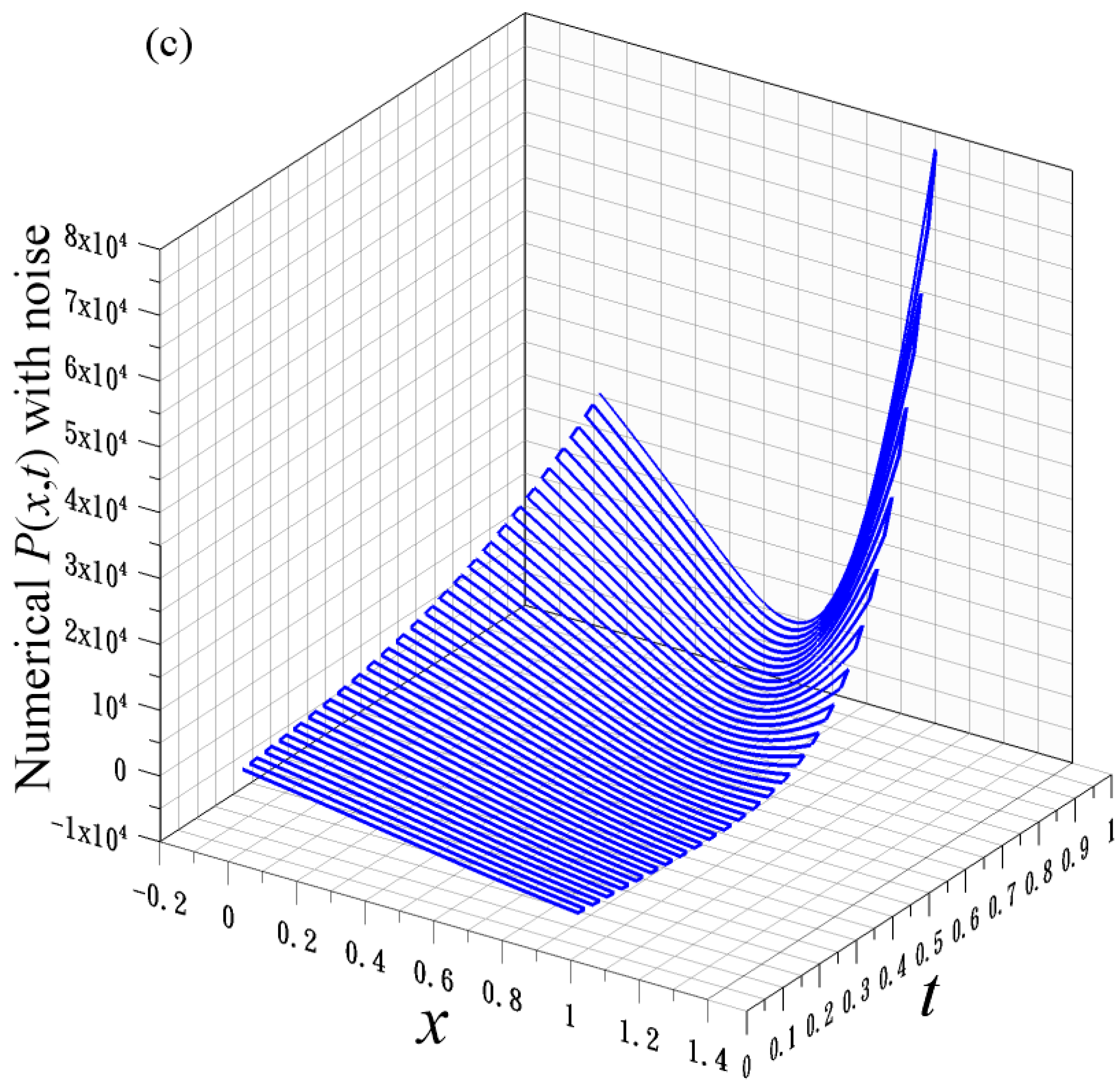 A Regularization-Free Scheme for Recovering Large External Forces of ...