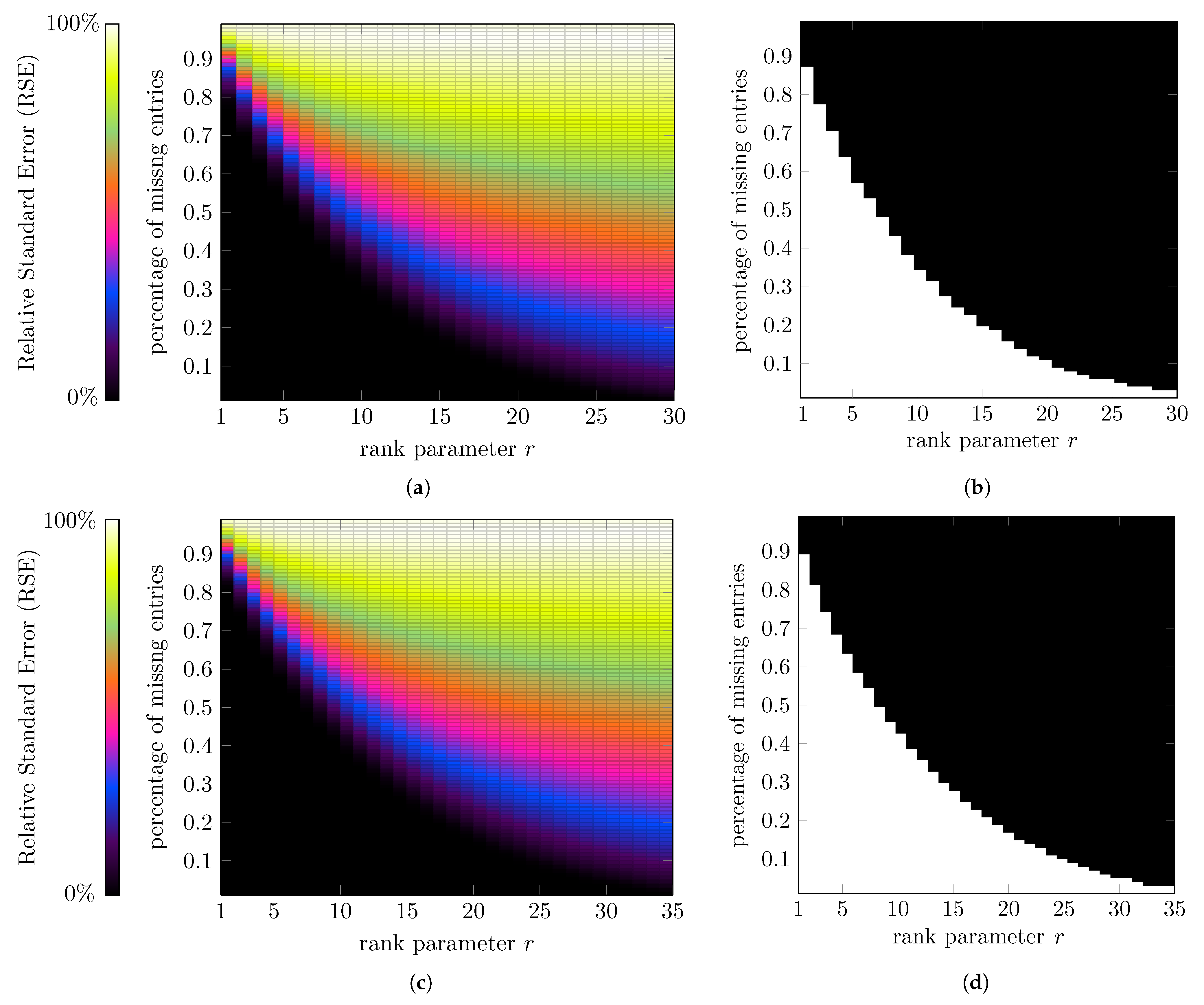 Axioms | Free Full-Text | Color Image Recovery Using Generalized Matrix Completion over Higher ...