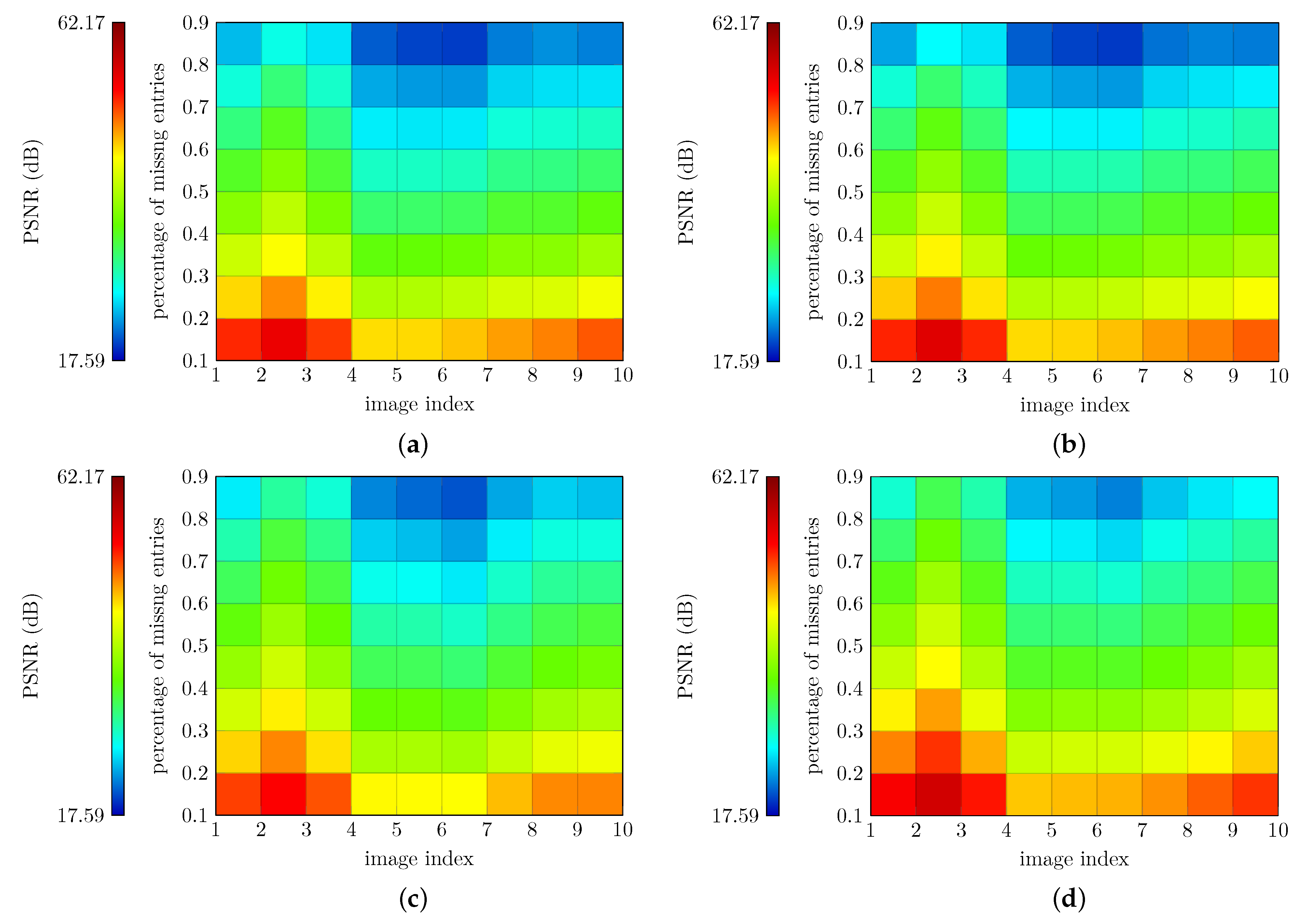 Color Image Recovery Using Generalized Matrix Completion over Higher ...
