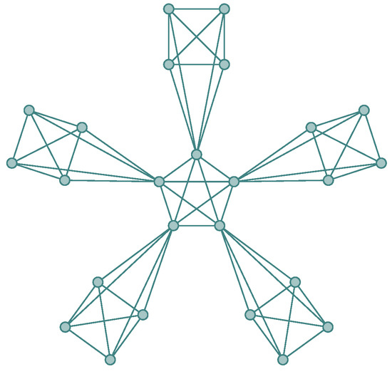 The Clustering Coefficient for Graph Products