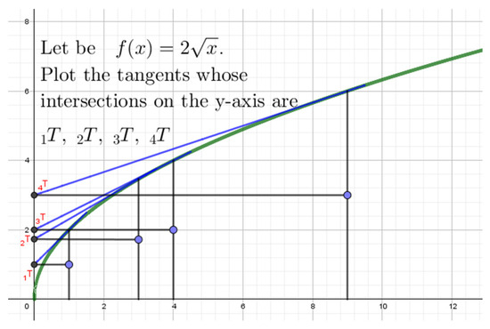 A Visualization in GeoGebra of Leibniz’s Argument on the Fundamental ...