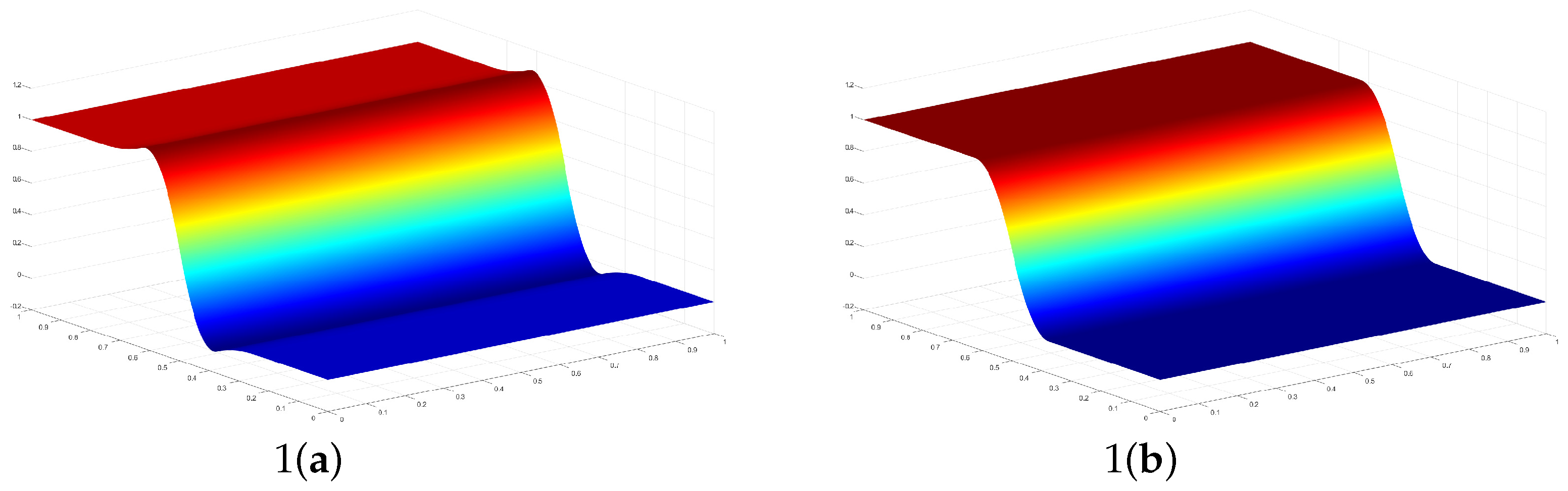 Nonlinear 2D C1 Quadratic Spline Quasi-Interpolants on Triangulations for the Approximation of ...