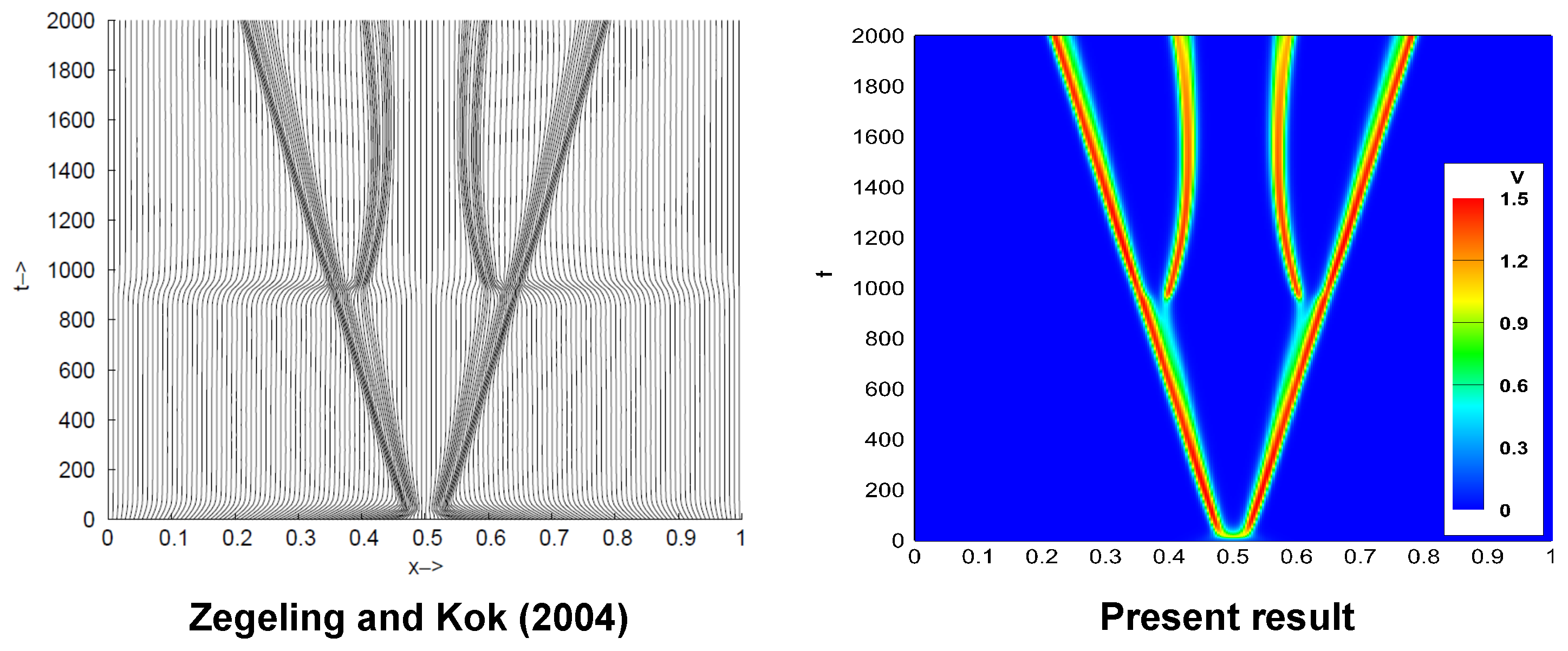 Axioms Free Full Text On The Spatiotemporal Pattern Formation In Nonlinear Coupled Reaction