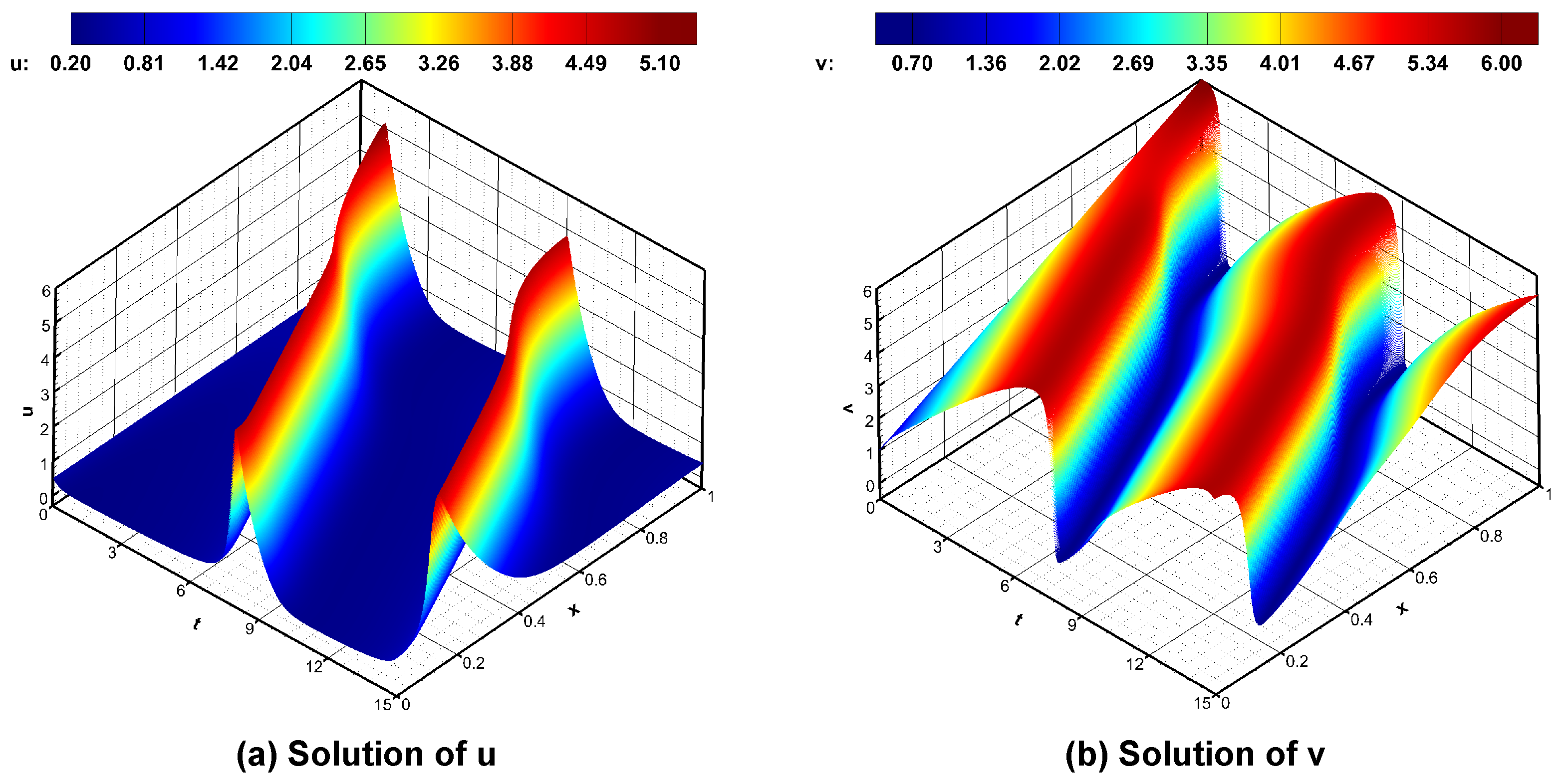 Axioms Free Full Text On The Spatiotemporal Pattern Formation In Nonlinear Coupled Reaction