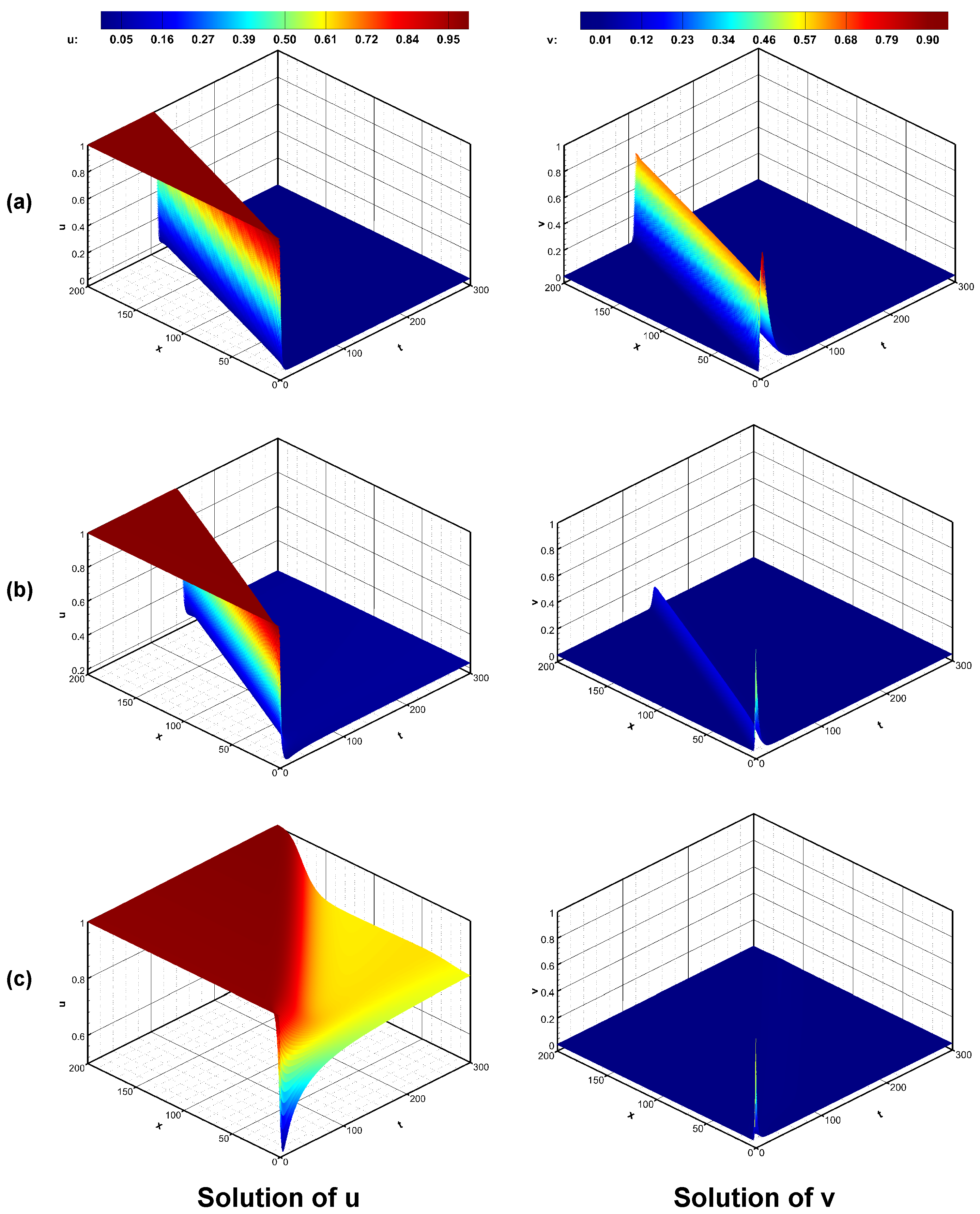 Axioms Free Full Text On The Spatiotemporal Pattern Formation In Nonlinear Coupled Reaction