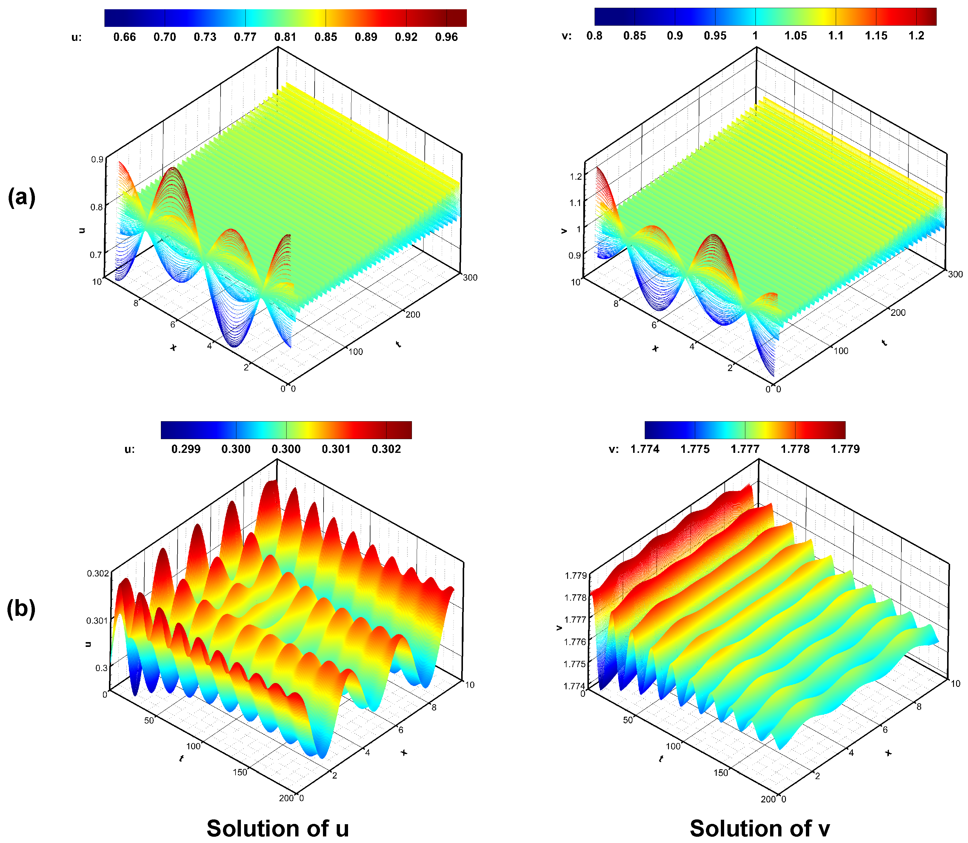 Axioms Free Full Text On The Spatiotemporal Pattern Formation In Nonlinear Coupled Reaction
