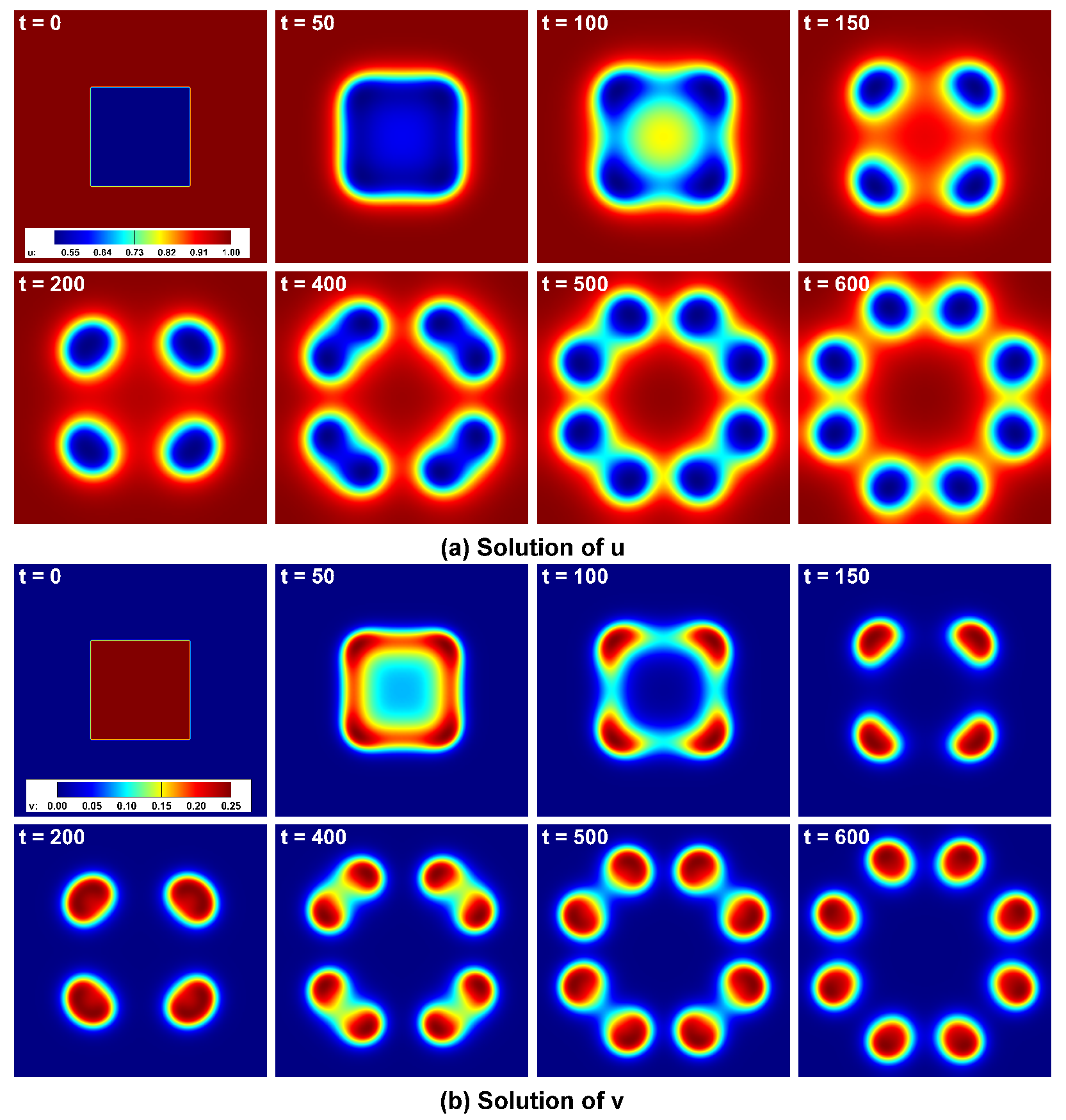 On the Spatiotemporal Pattern Formation in Nonlinear Coupled Reaction ...
