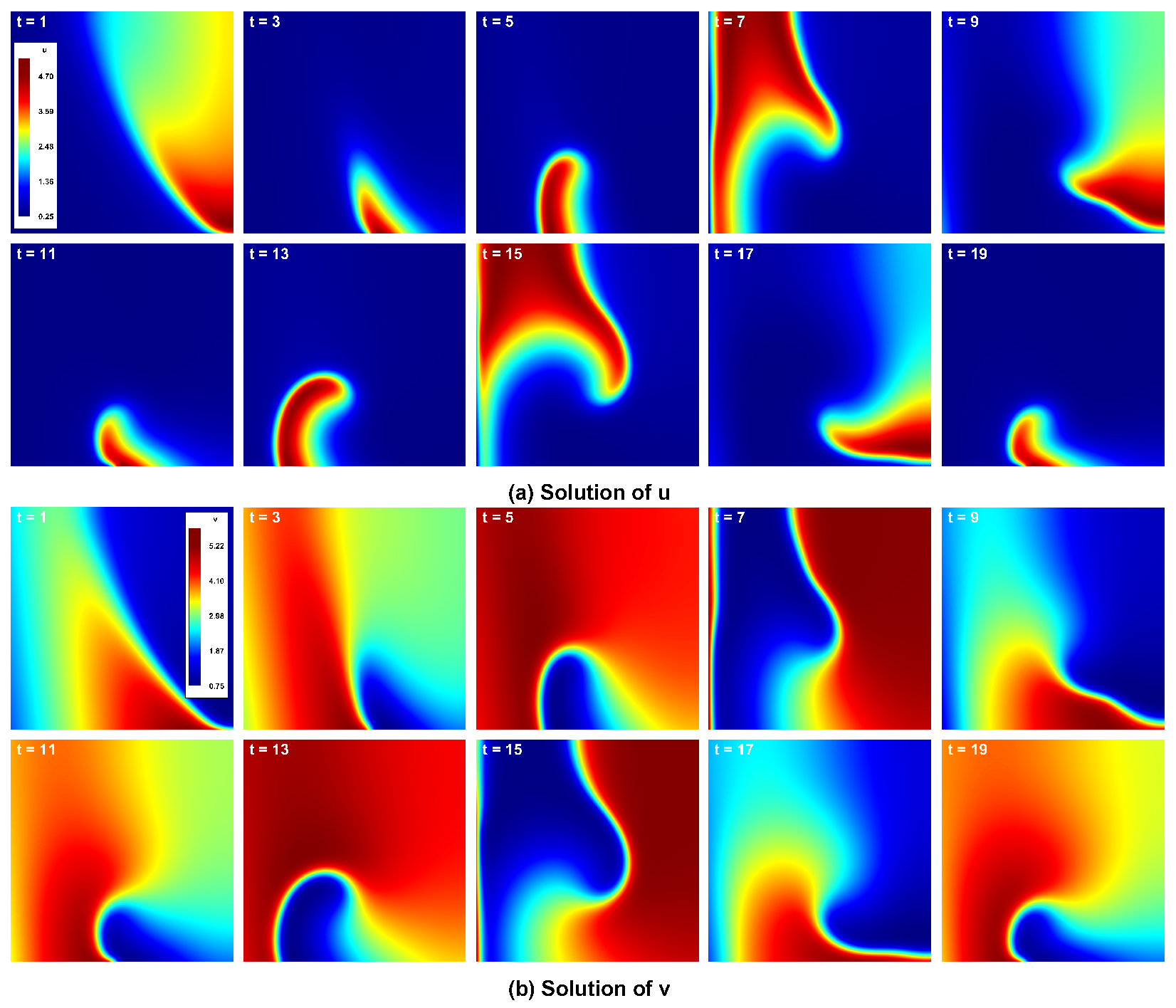 Axioms Free Full Text On The Spatiotemporal Pattern Formation In Nonlinear Coupled Reaction
