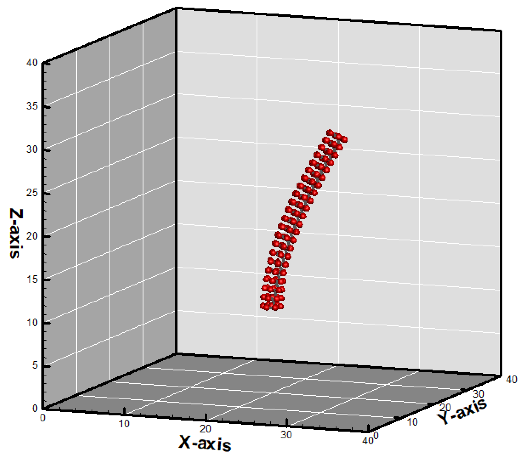 Simulation of an Elastic Rod Whirling Instabilities by Using the ...