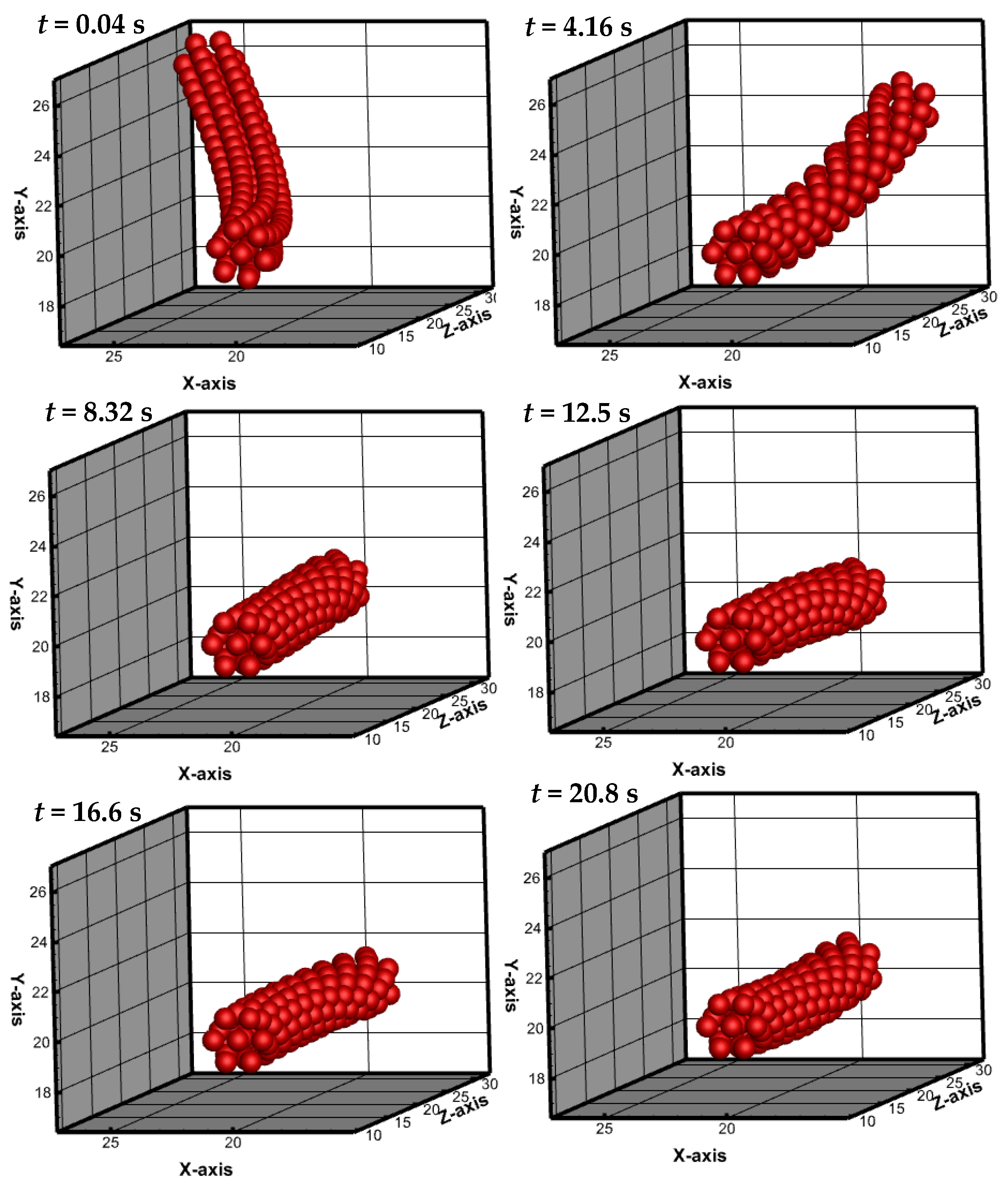 Simulation of an Elastic Rod Whirling Instabilities by Using the ...