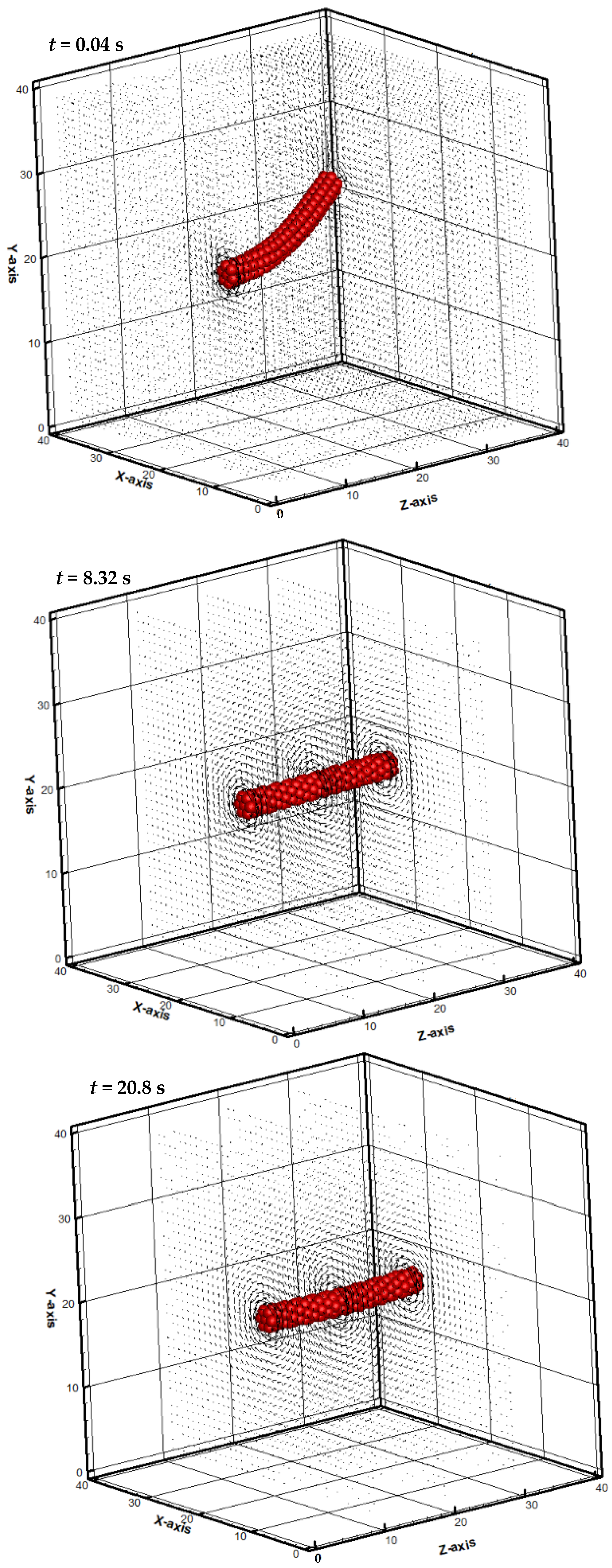 Simulation of an Elastic Rod Whirling Instabilities by Using the Lattice Boltzmann Method ...