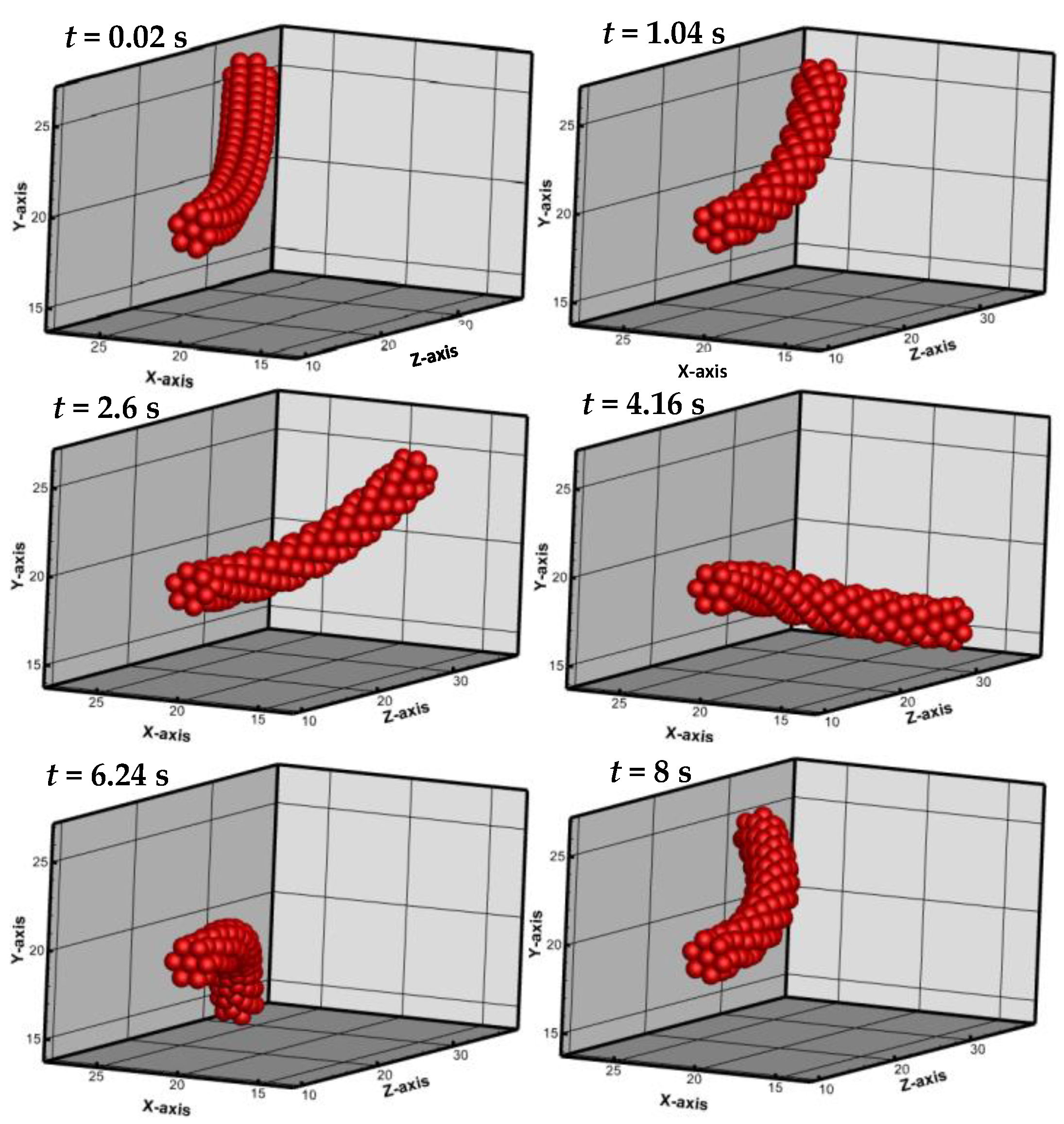 Simulation of an Elastic Rod Whirling Instabilities by Using the ...
