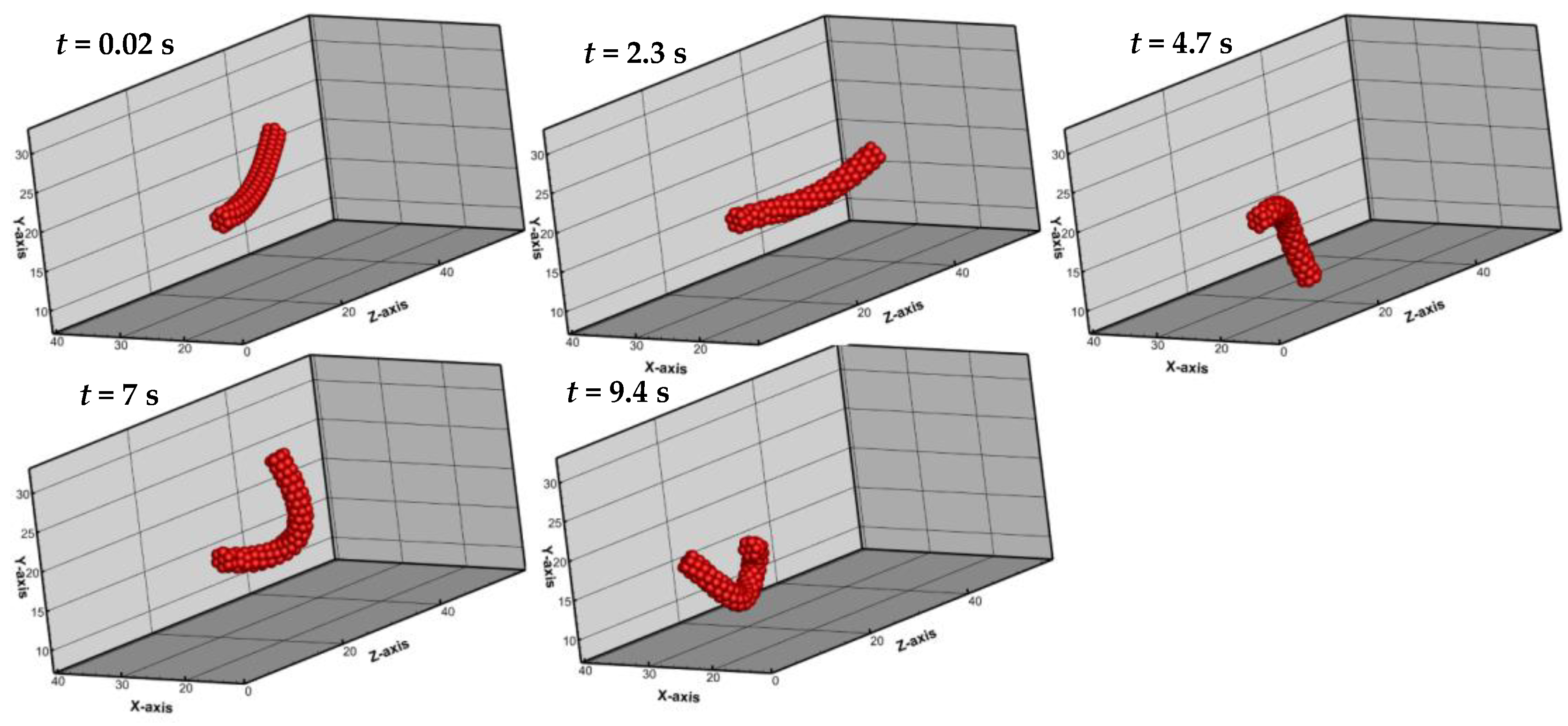 Simulation of an Elastic Rod Whirling Instabilities by Using the ...