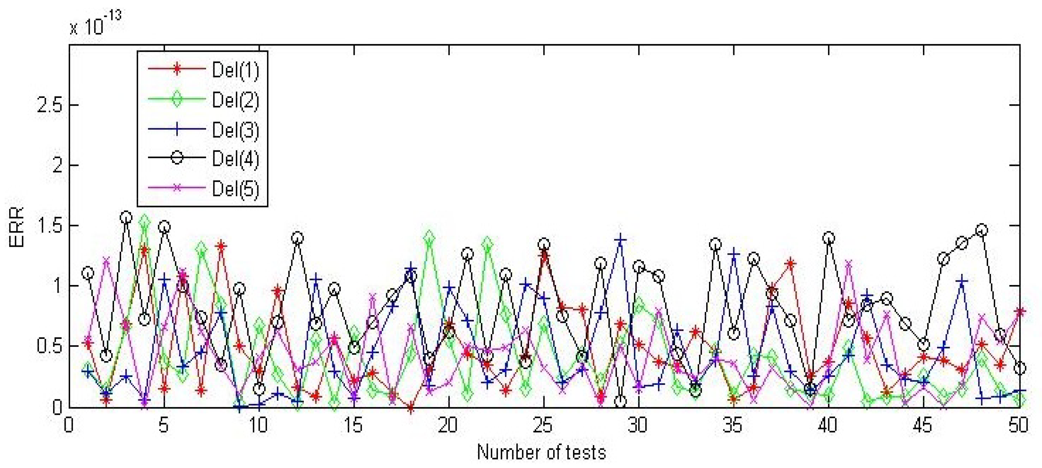 Partial Singular Value Assignment for Large-Scale Systems