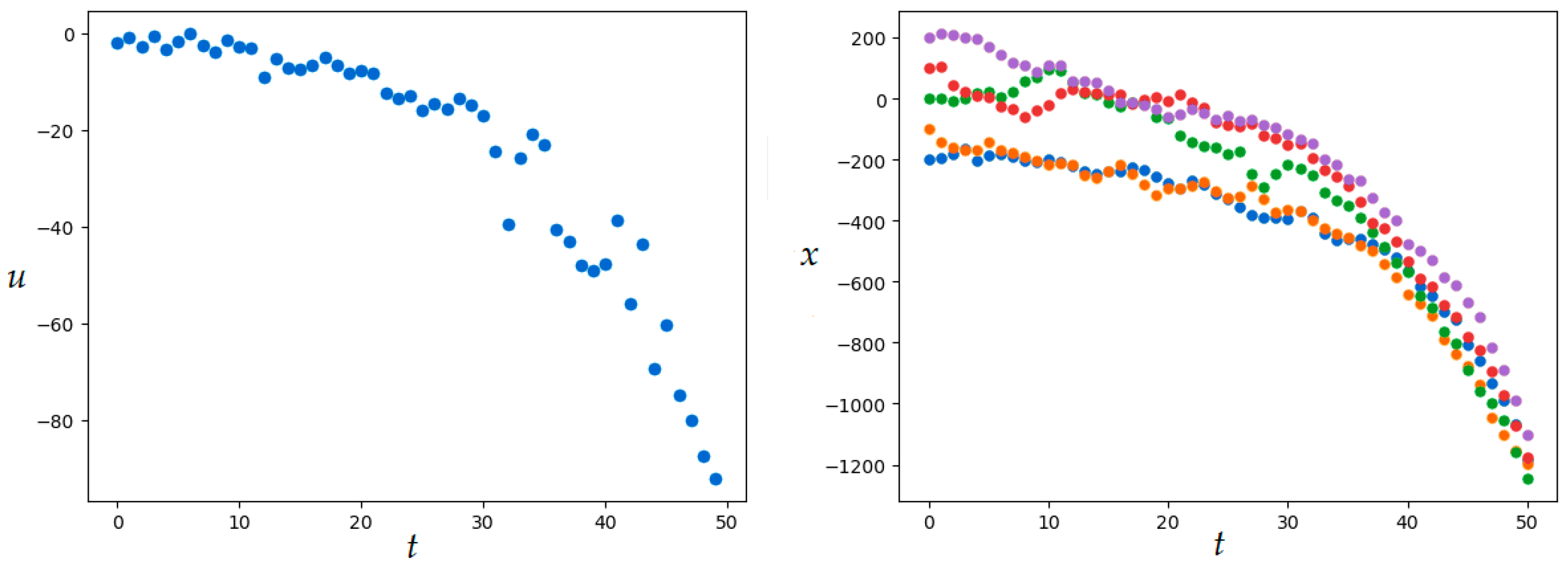 Axioms Free Full Text Application Of Migrating Optimization Algorithms In Problems Of