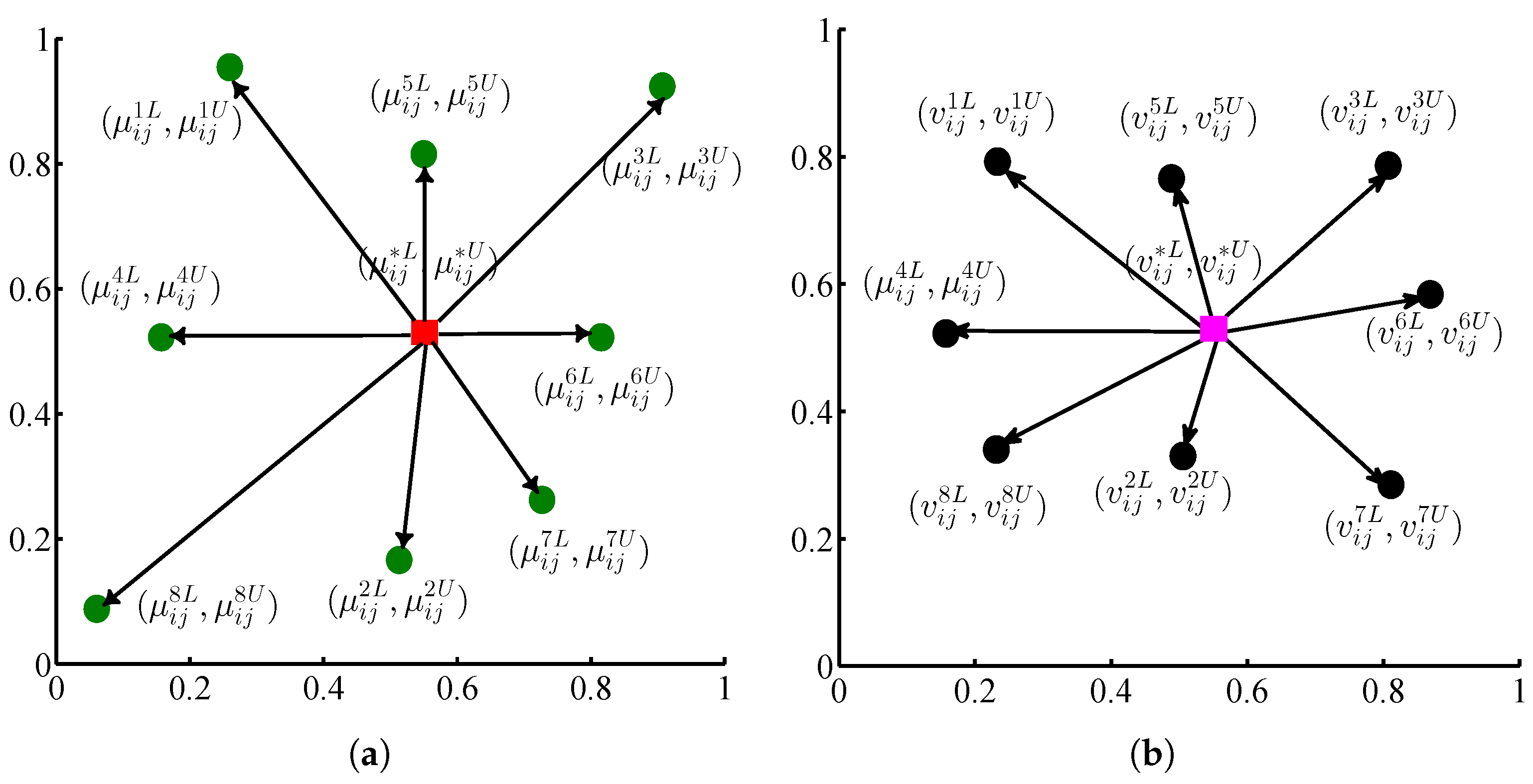 Axioms | Free Full-Text | A New Framework for Sustainable Supplier ...