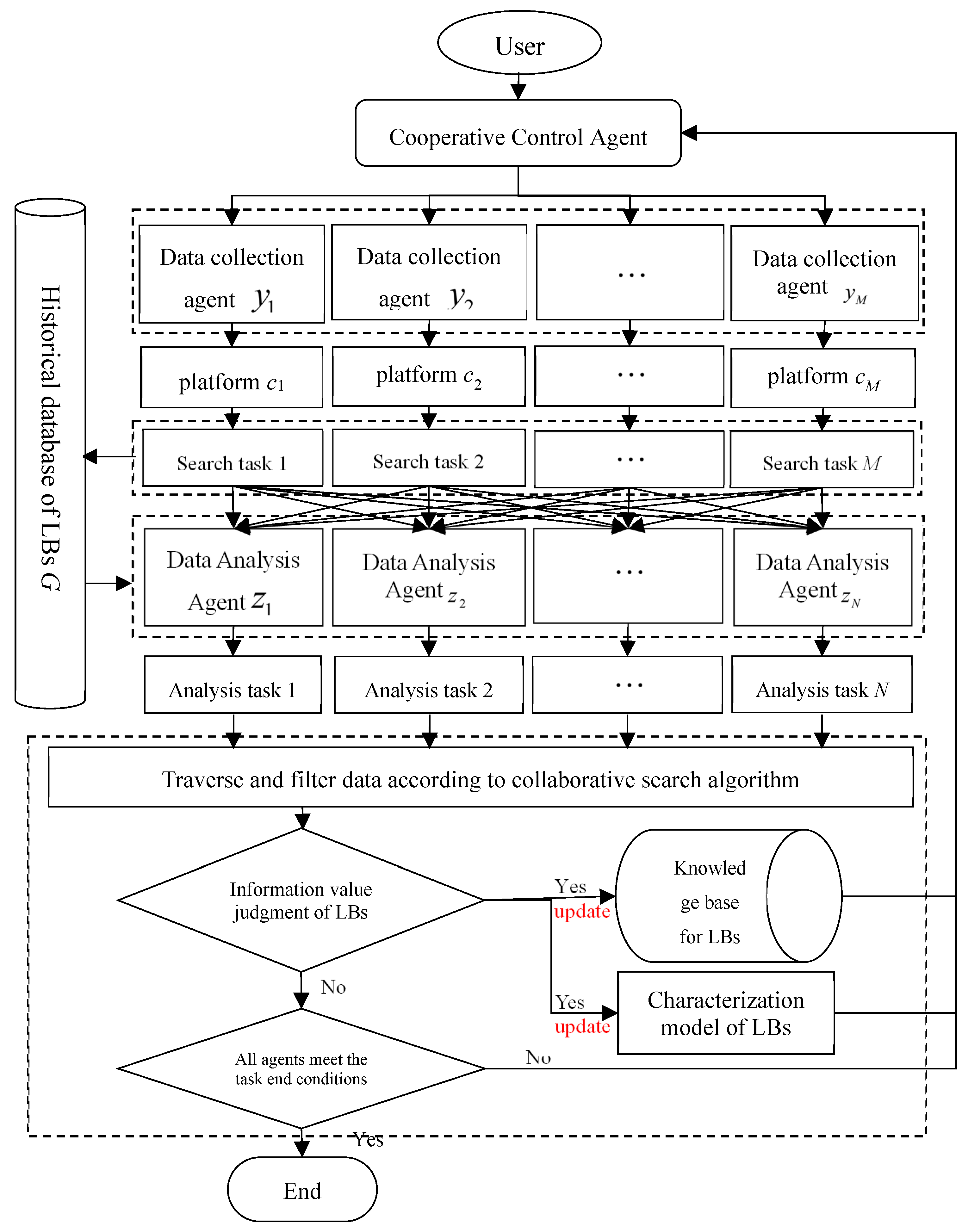 Collaborative Search Model for Lost-Link Borrowers Information Based on Multi-Agent Q-Learning
