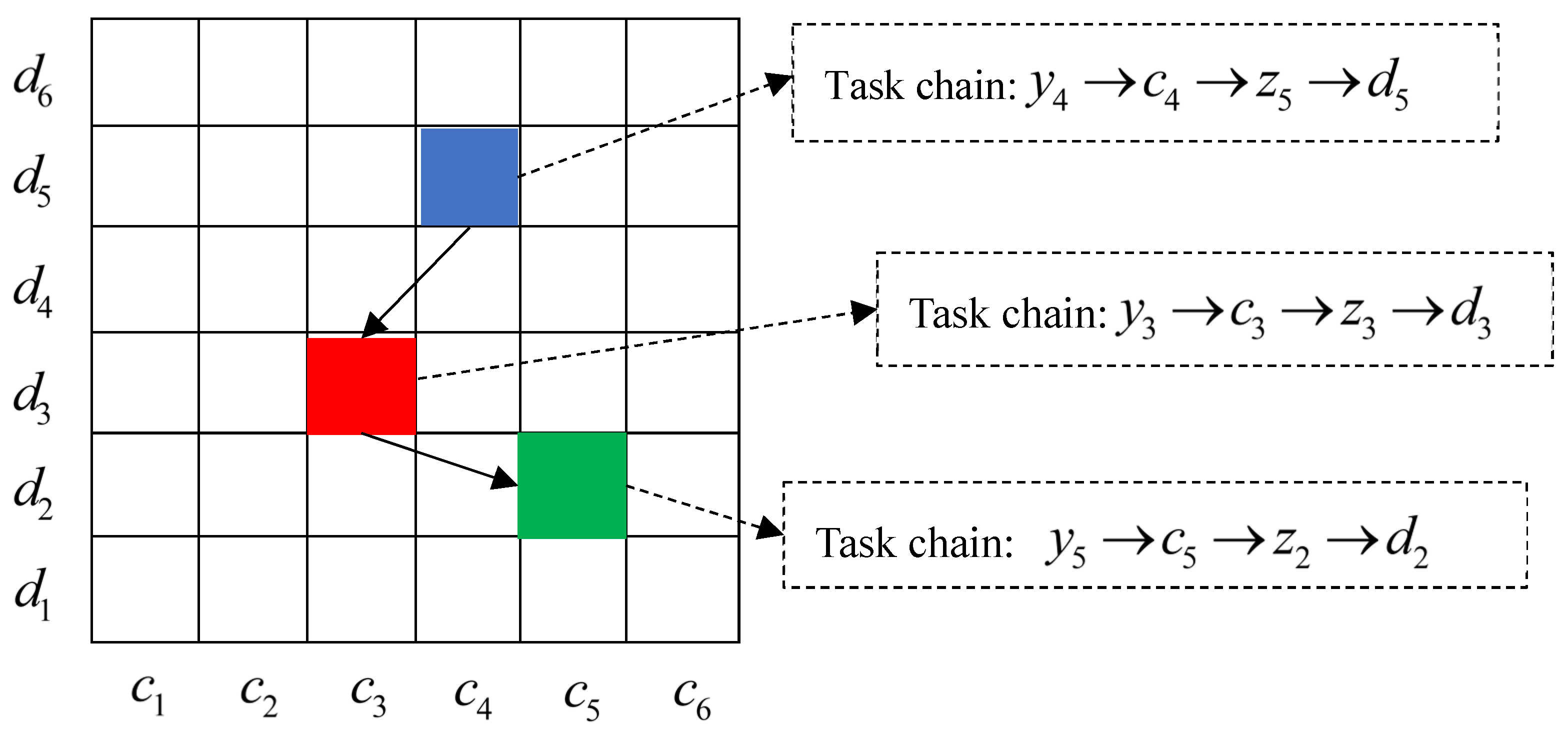 Collaborative Search Model for Lost-Link Borrowers Information Based on Multi-Agent Q-Learning