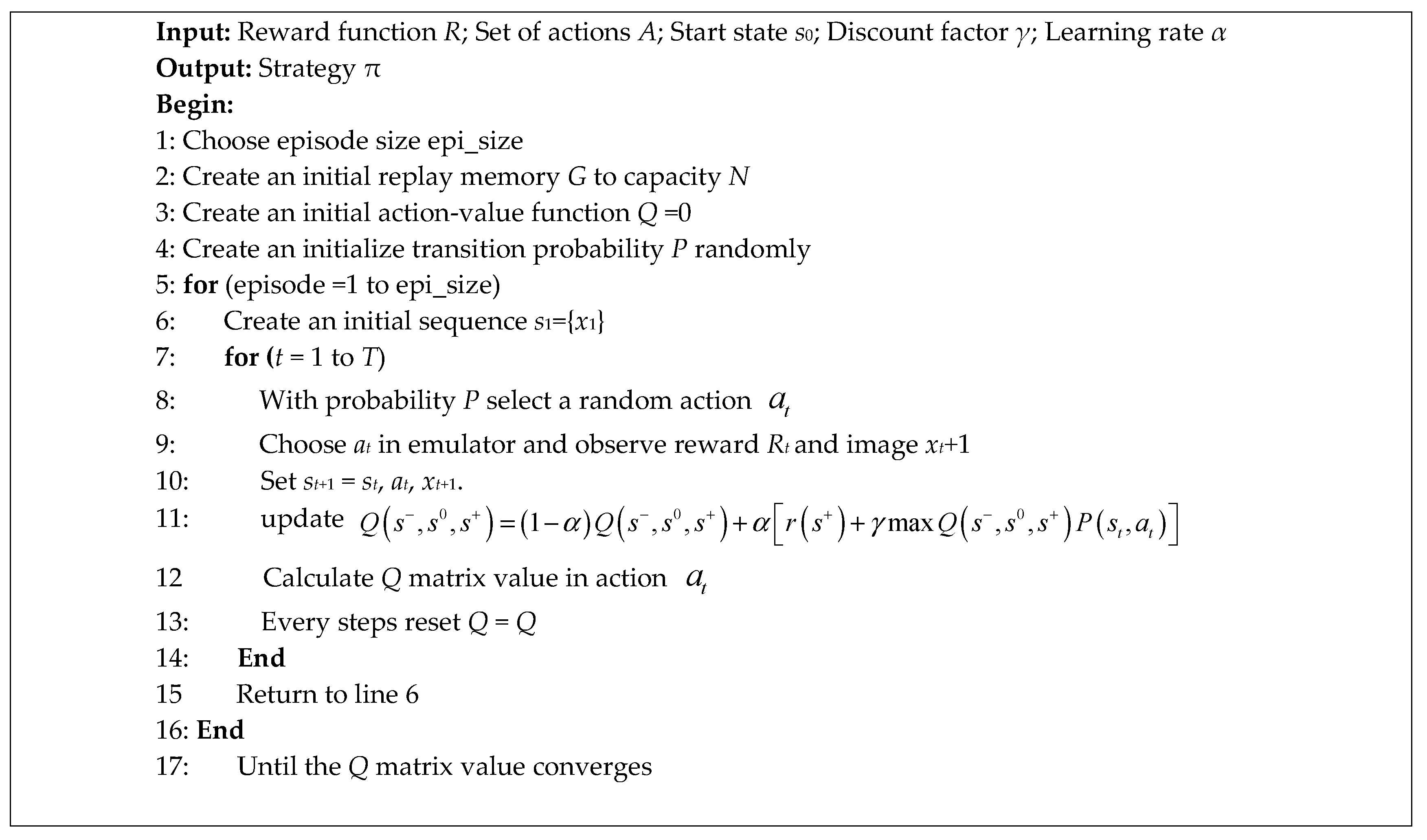 Collaborative Search Model for Lost-Link Borrowers Information Based on Multi-Agent Q-Learning