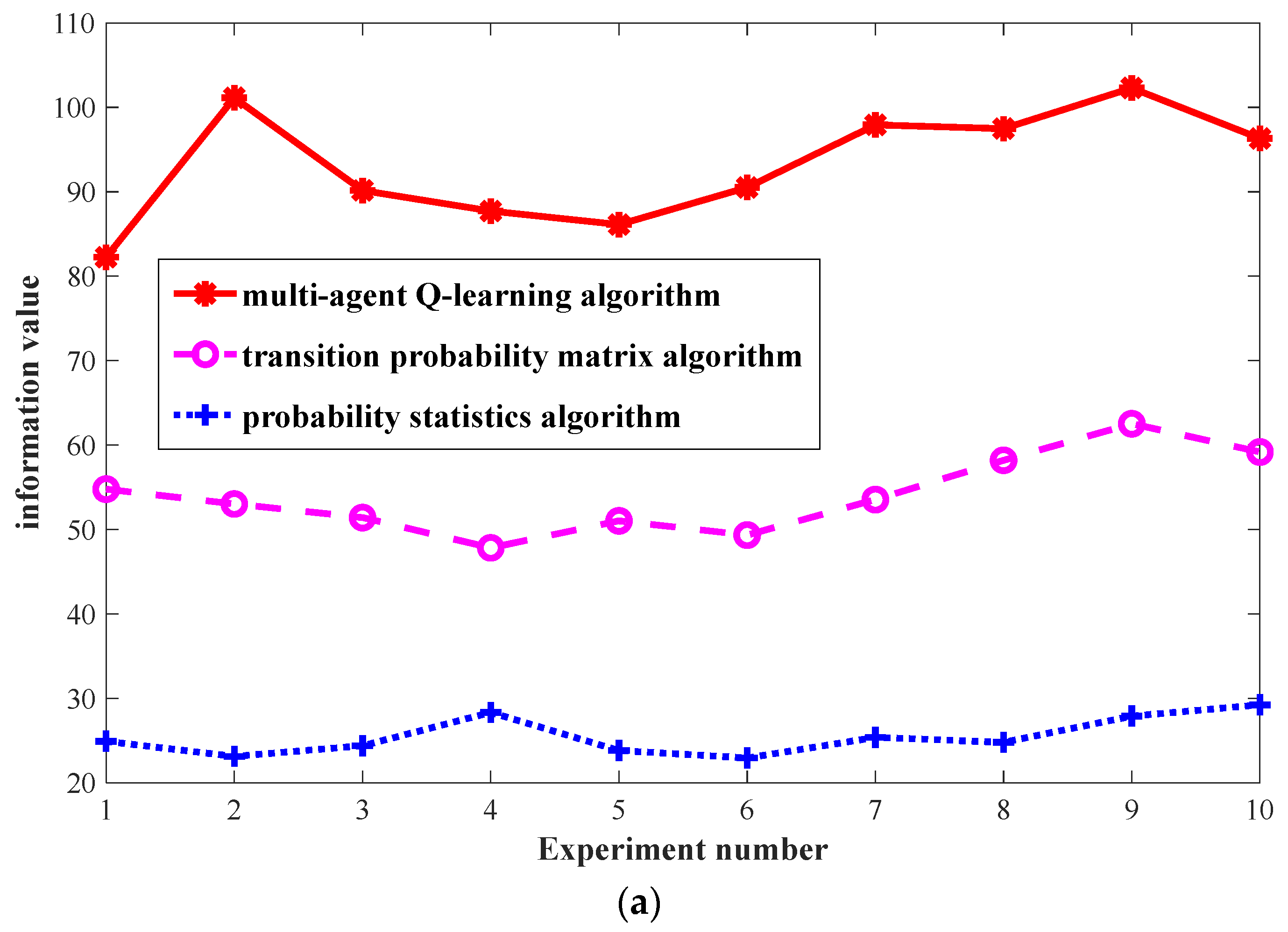Collaborative Search Model for Lost-Link Borrowers Information Based on Multi-Agent Q-Learning