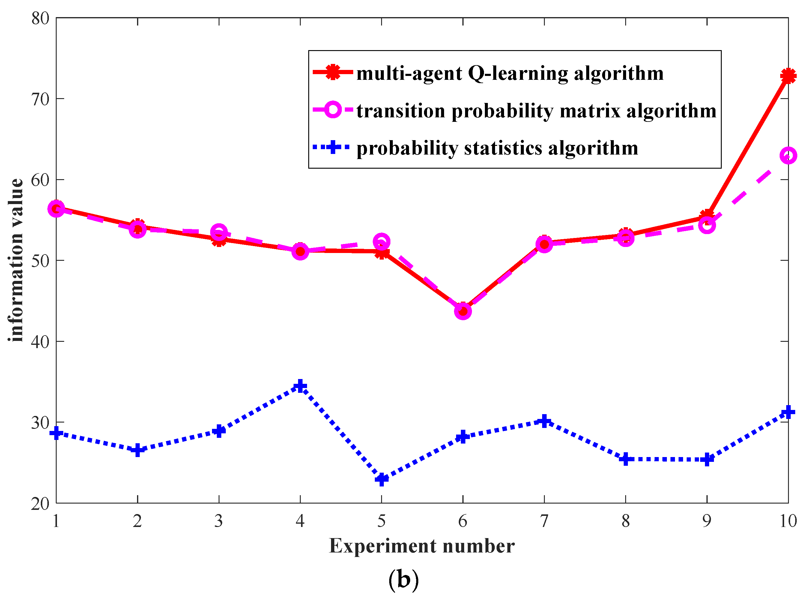 Collaborative Search Model for Lost-Link Borrowers Information Based on Multi-Agent Q-Learning
