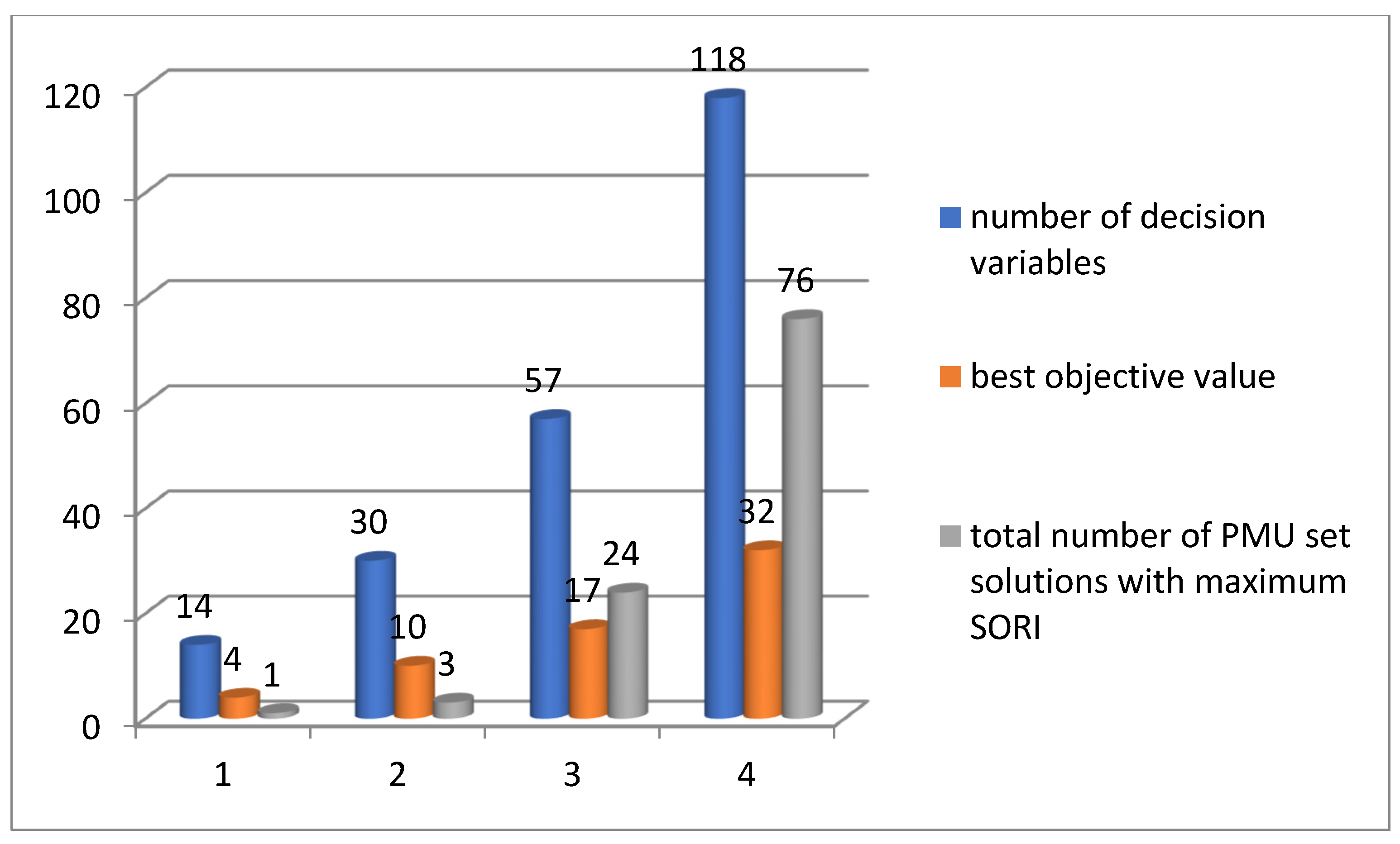 Axioms | Free Full-Text | The Branch-and-Bound Algorithm in Optimizing Mathematical Programming ...