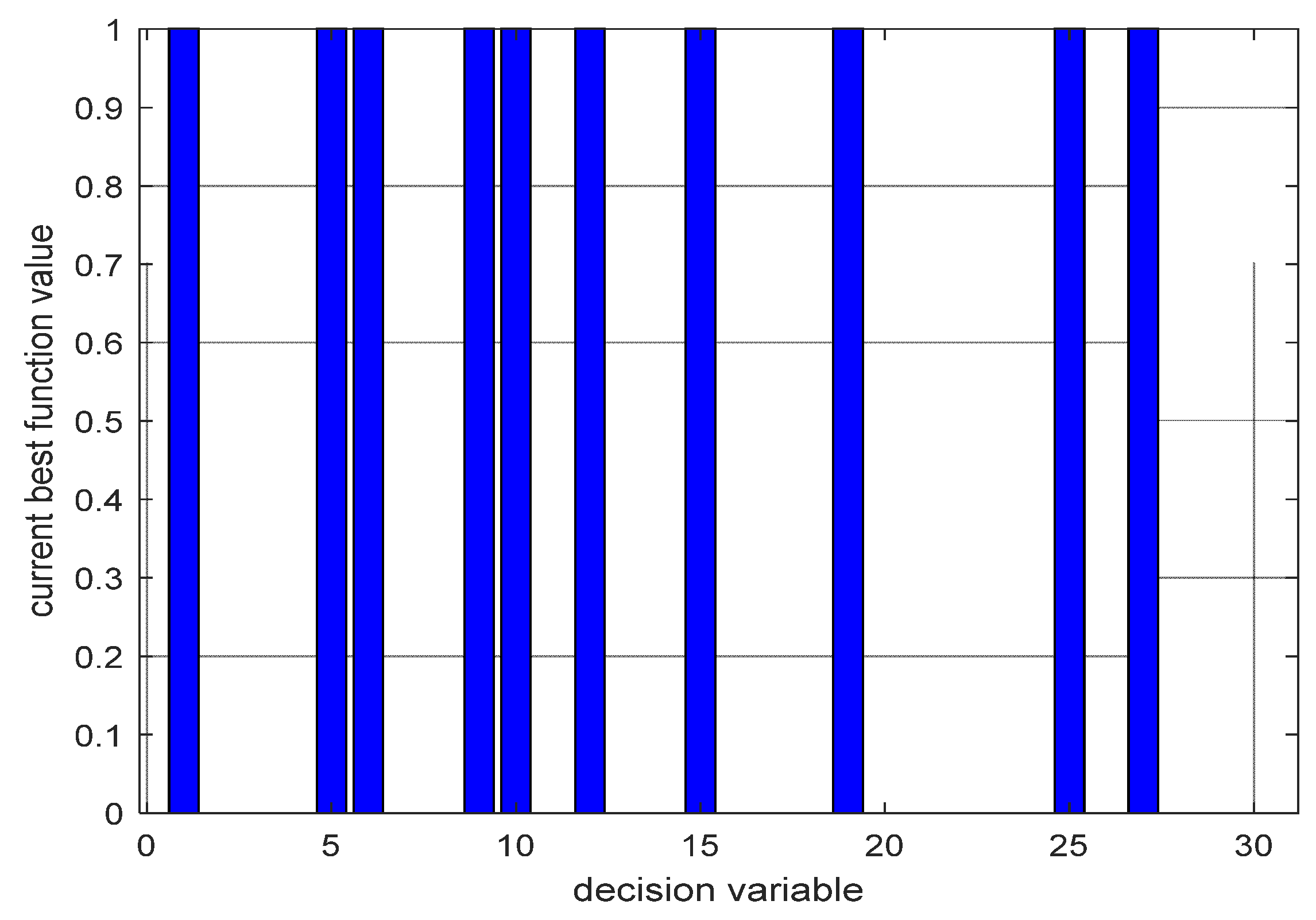 Axioms | Free Full-Text | The Branch-and-Bound Algorithm in Optimizing Mathematical Programming ...