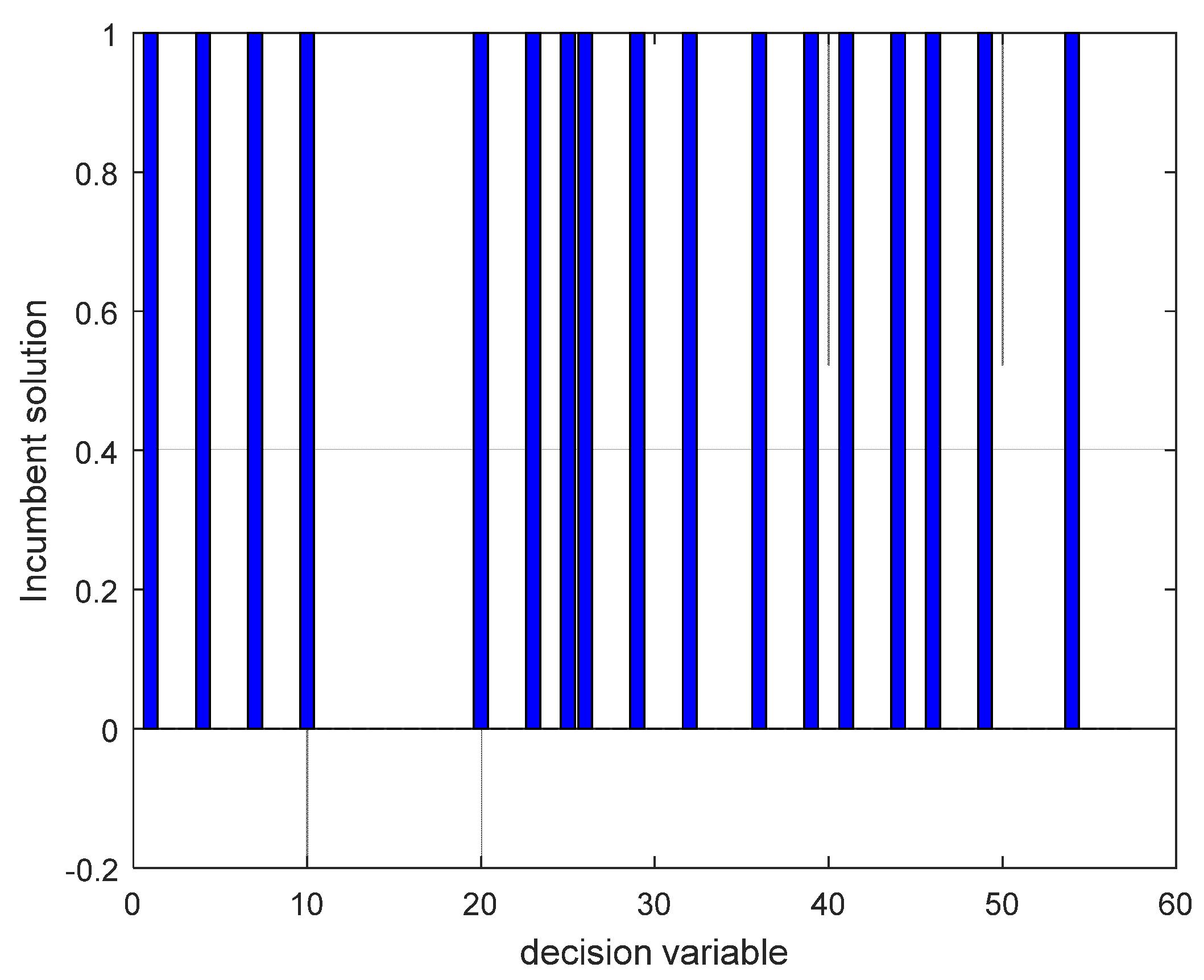Axioms | Free Full-Text | The Branch-and-Bound Algorithm in Optimizing Mathematical Programming ...