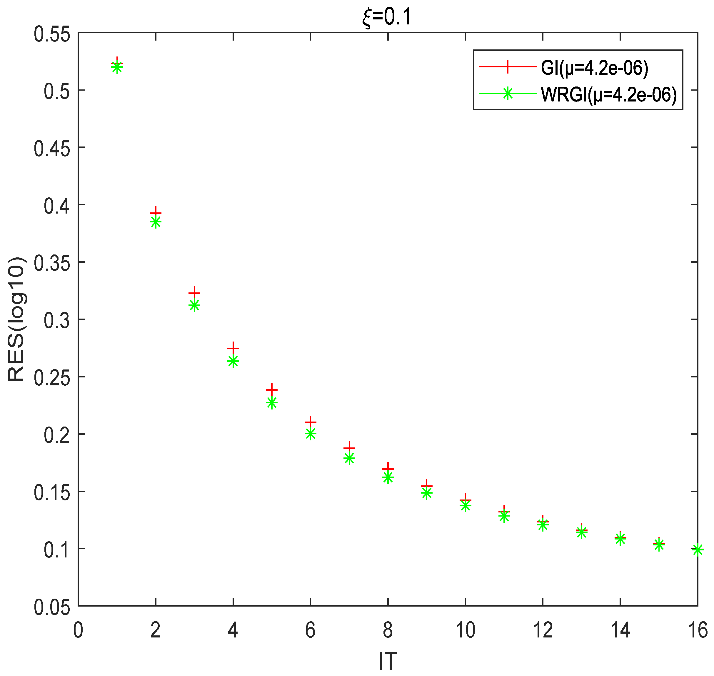 Axioms | Free Full-Text | The Weighted, Relaxed Gradient-Based Iterative Algorithm for the ...