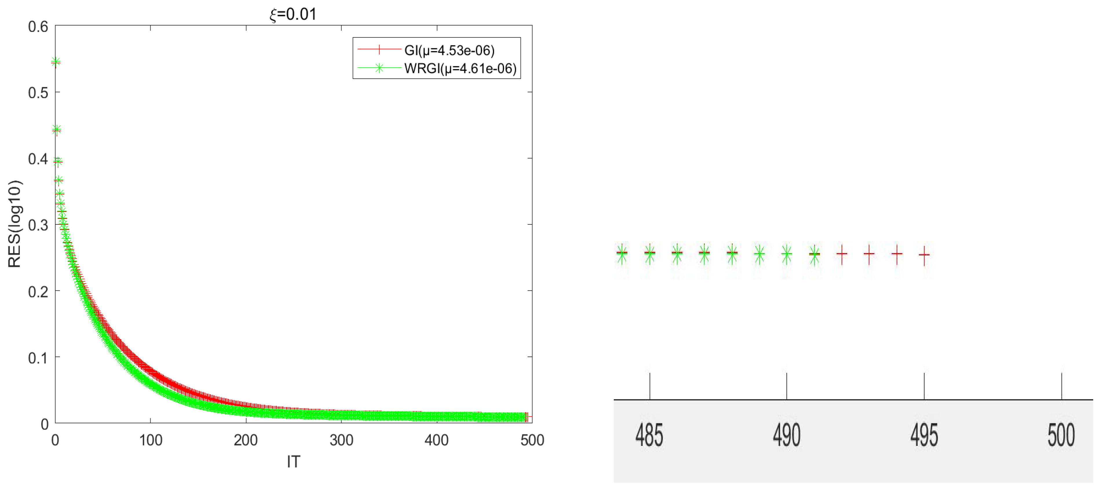 Axioms | Free Full-Text | The Weighted, Relaxed Gradient-Based Iterative Algorithm for the ...