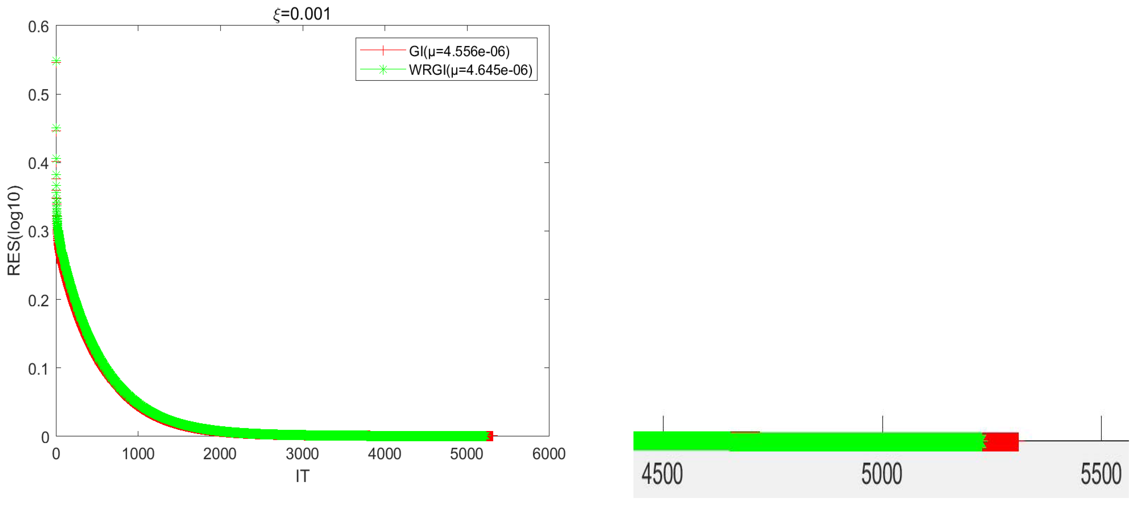 Axioms | Free Full-Text | The Weighted, Relaxed Gradient-Based Iterative Algorithm for the ...