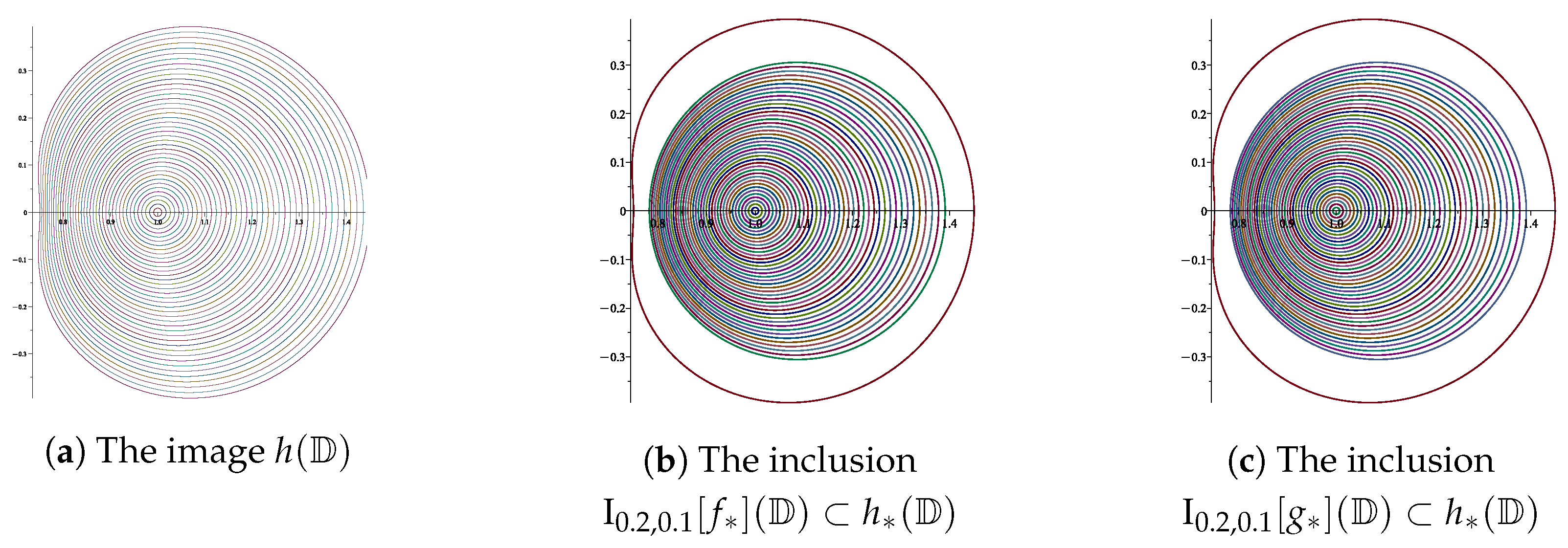 Coefficient Bounds for Some Families of Bi-Univalent Functions with ...