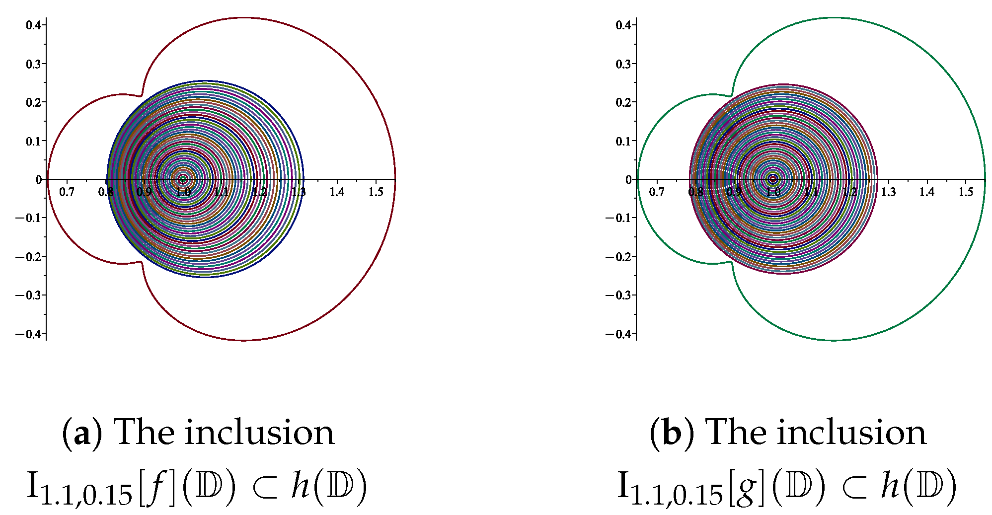 Coefficient Bounds for Some Families of Bi-Univalent Functions with ...