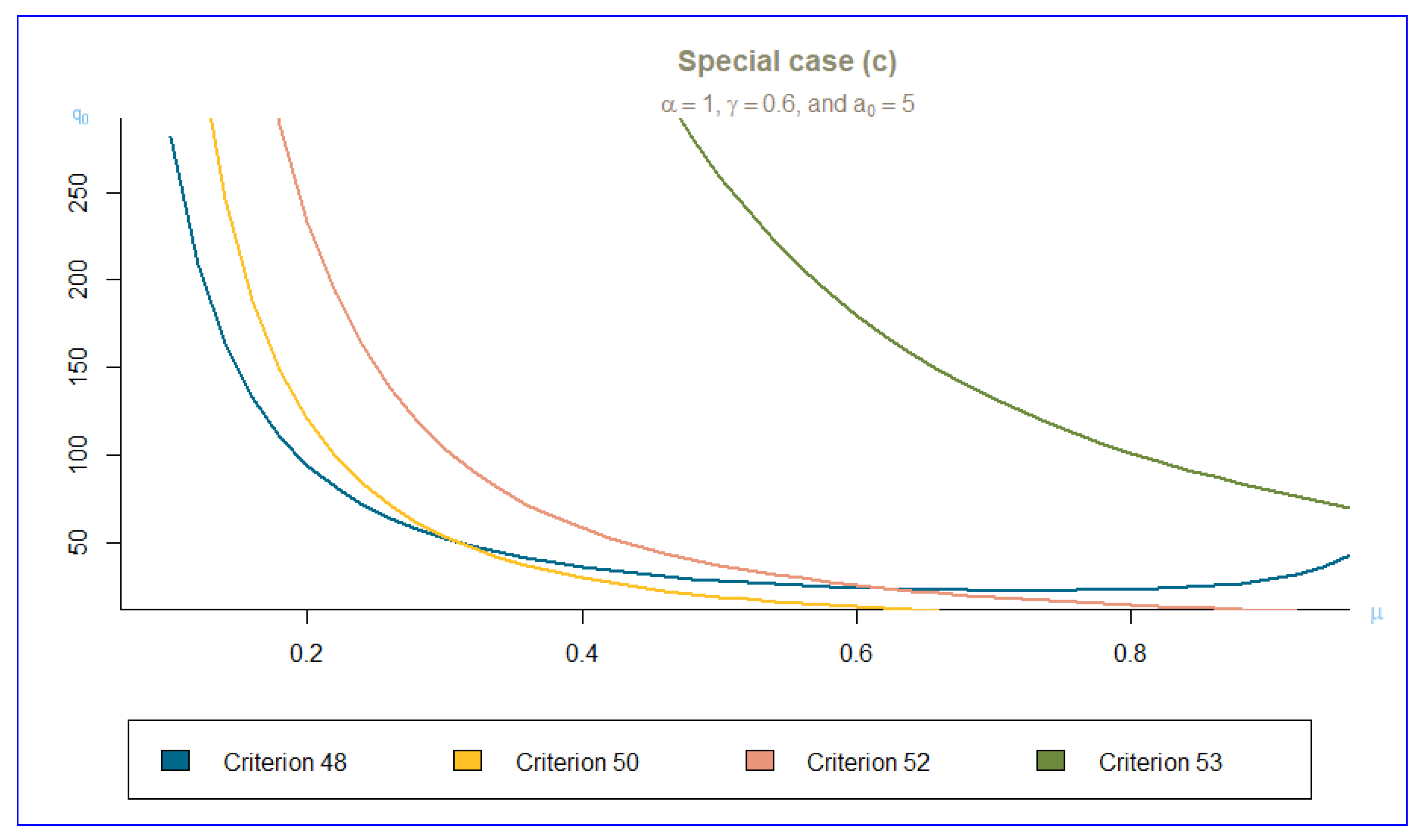 On the Monotonic and Asymptotic Properties of Positive Solutions to ...